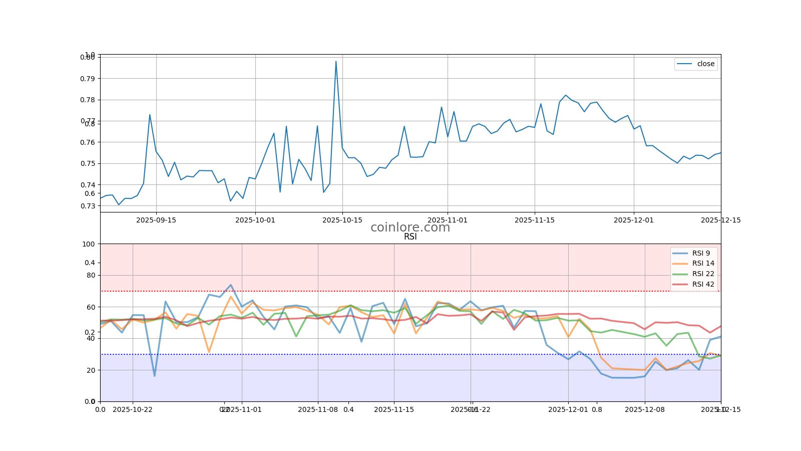 pBTC35A RSI indicator