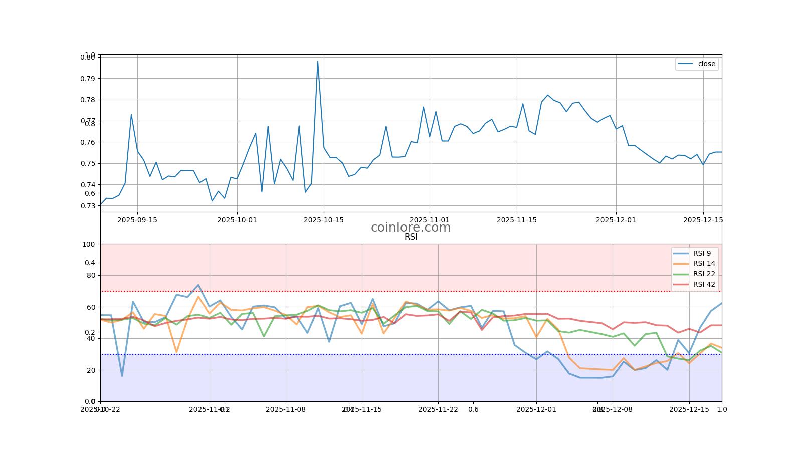 PBTC35A RSI indicator