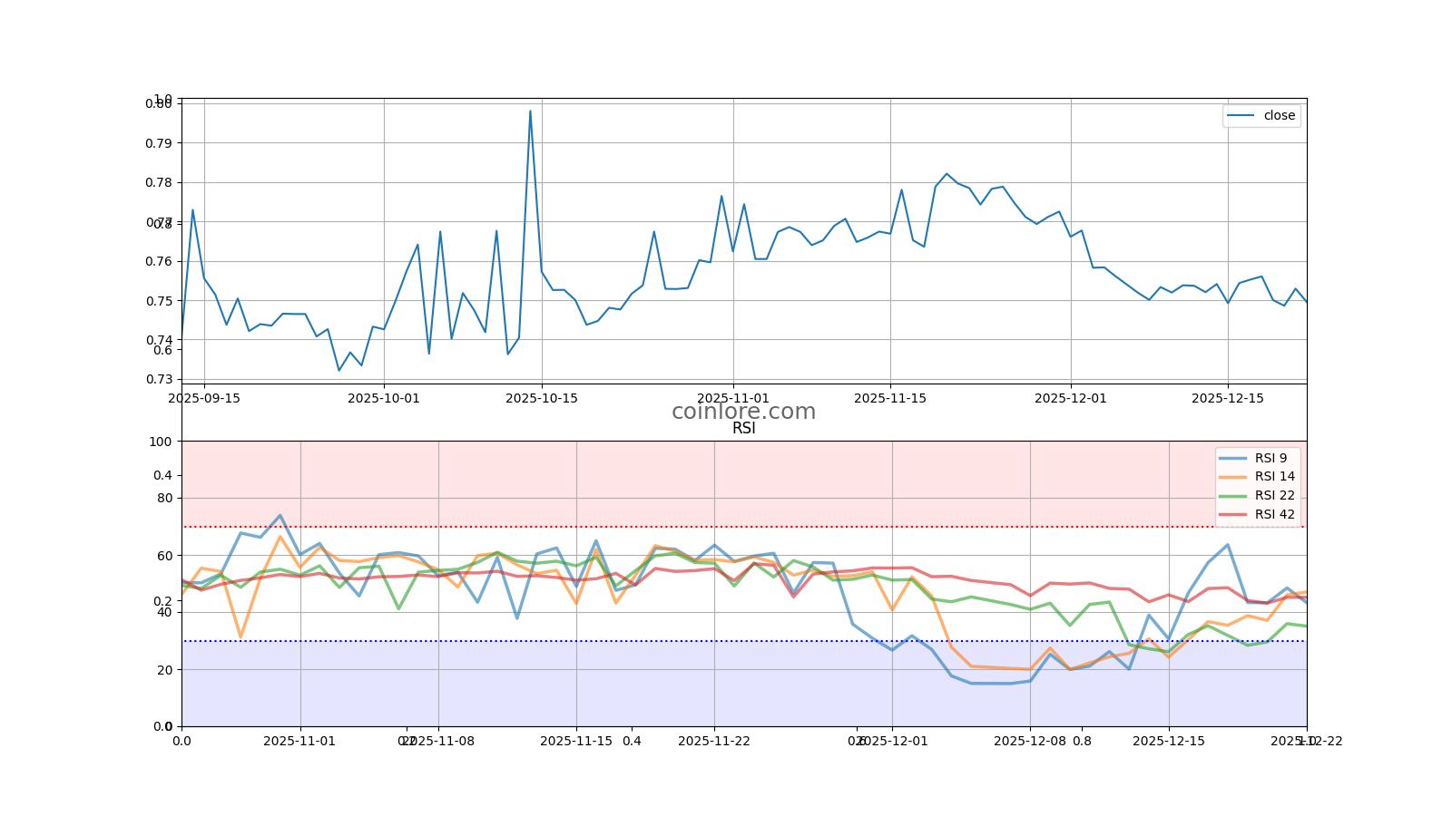 PBTC35A RSI indicator