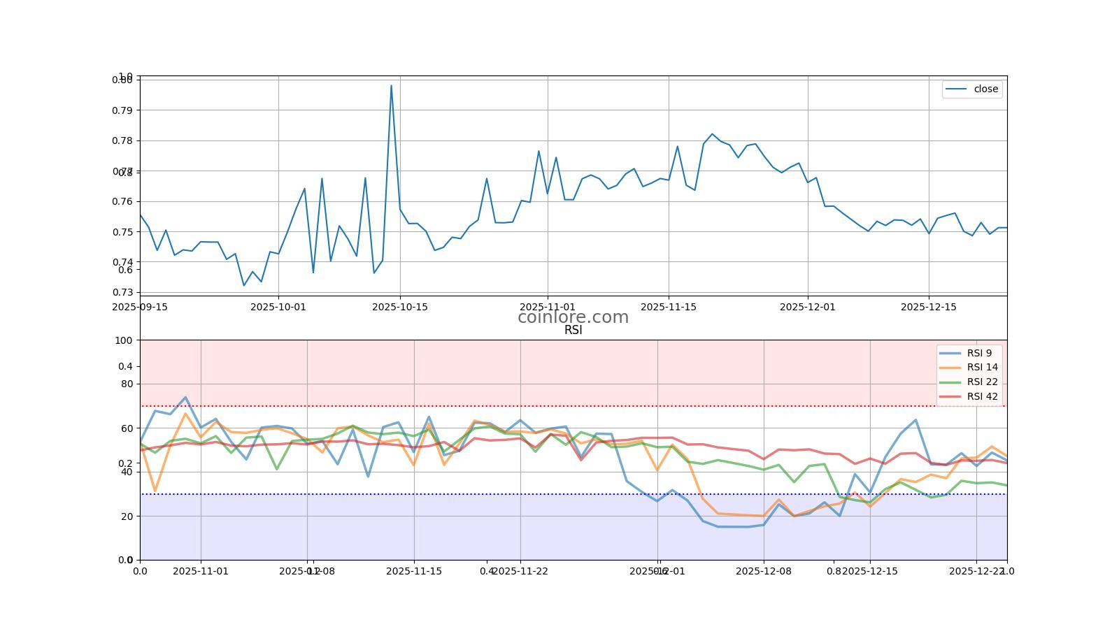 PBTC35A RSI indicator