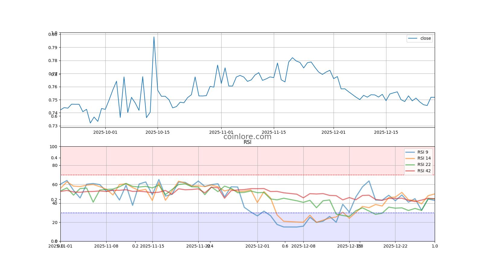 PBTC35A RSI indicator
