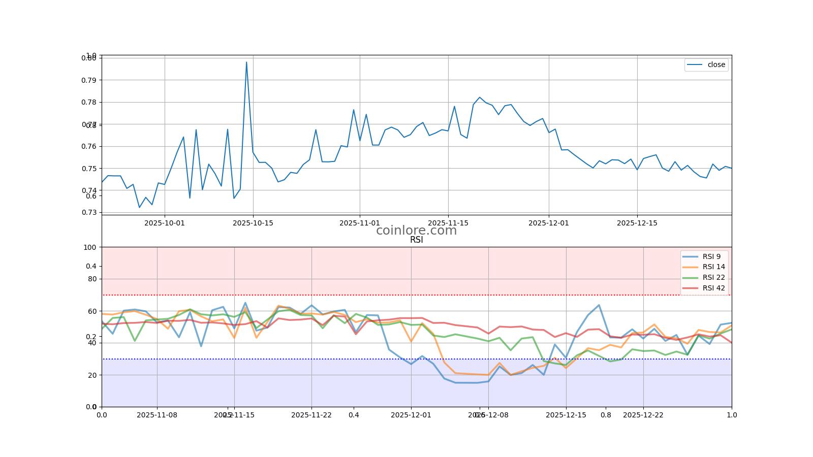PBTC35A RSI indicator