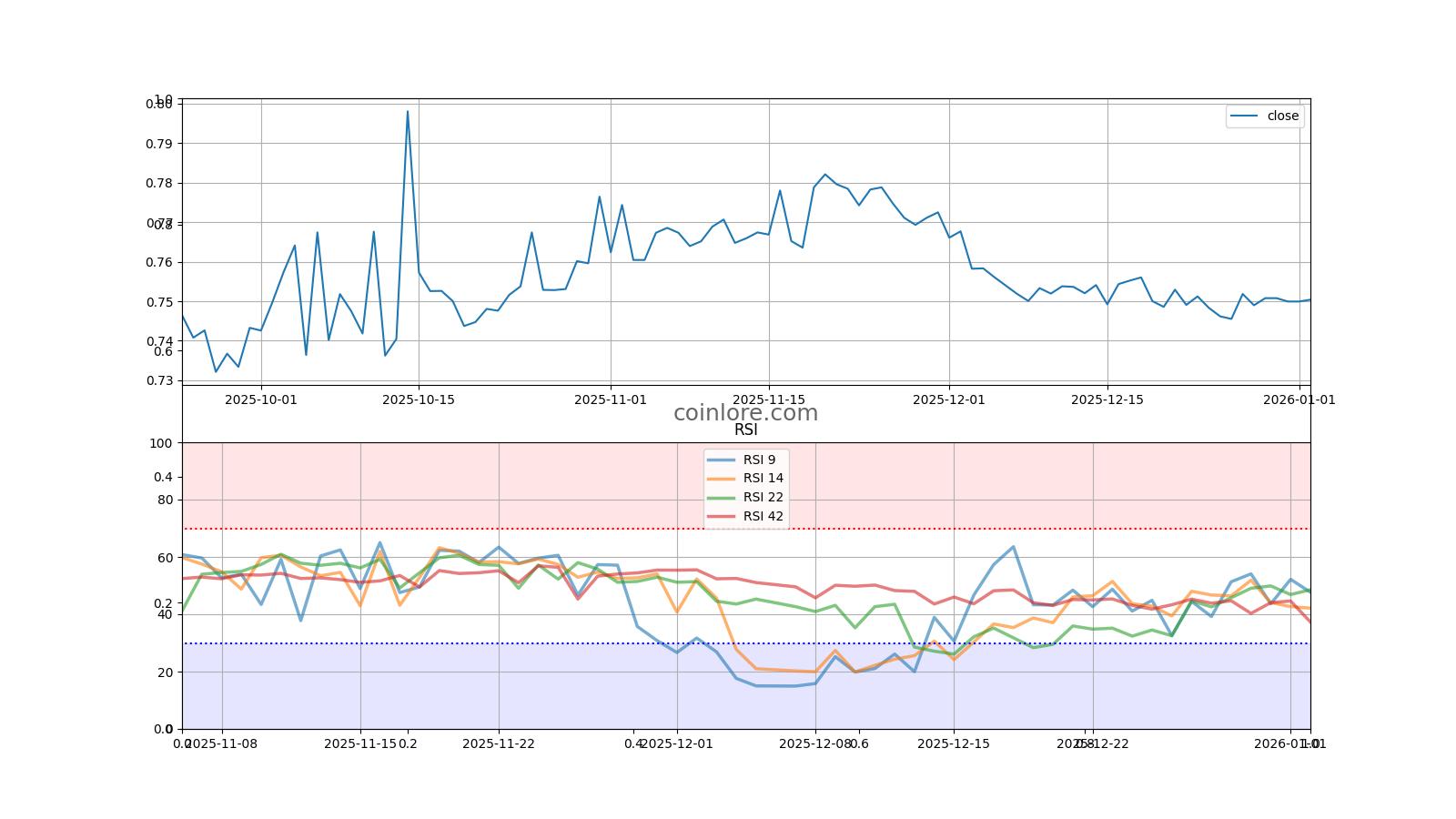PBTC35A RSI indicator
