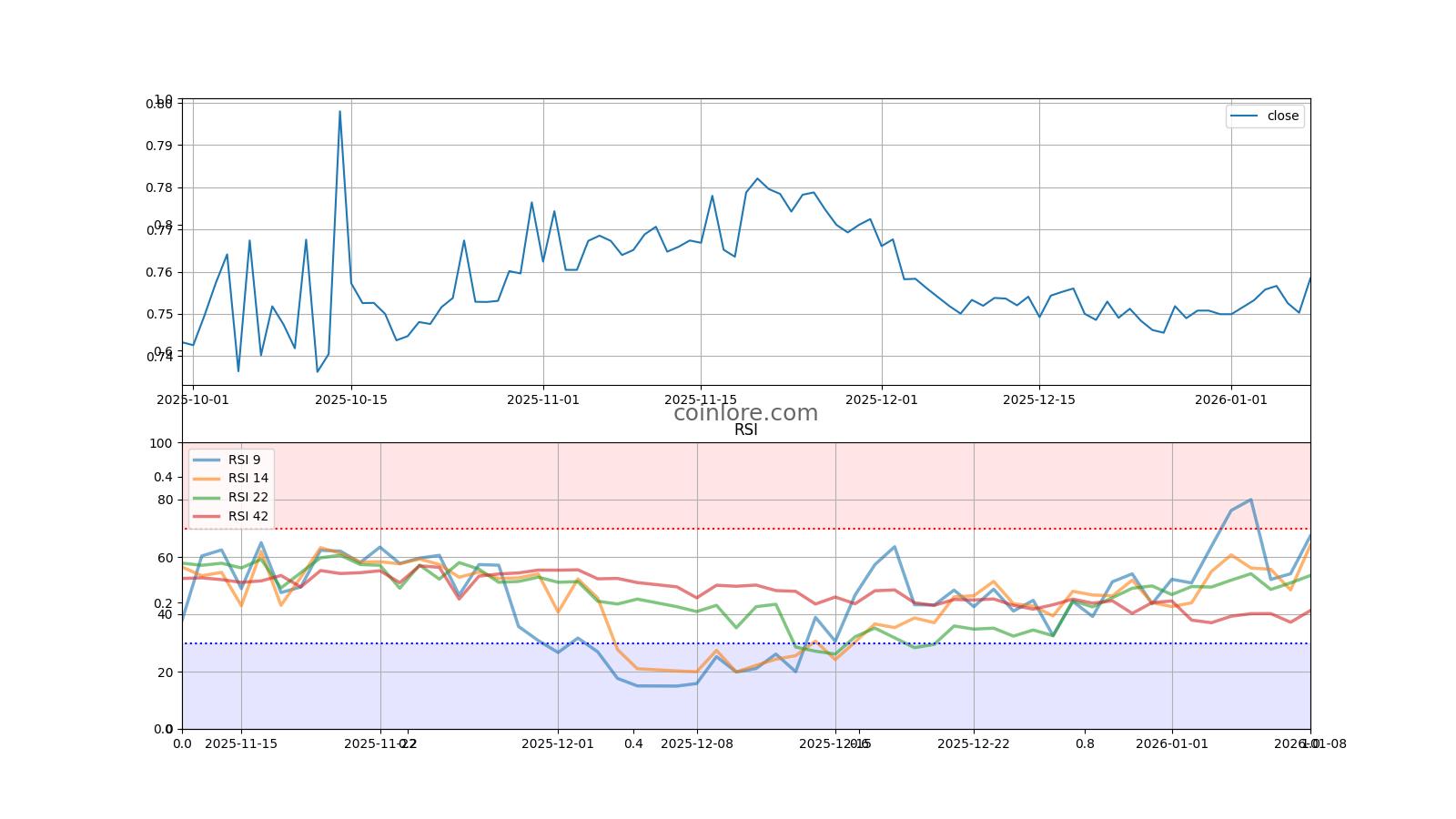 PBTC35A RSI indicator
