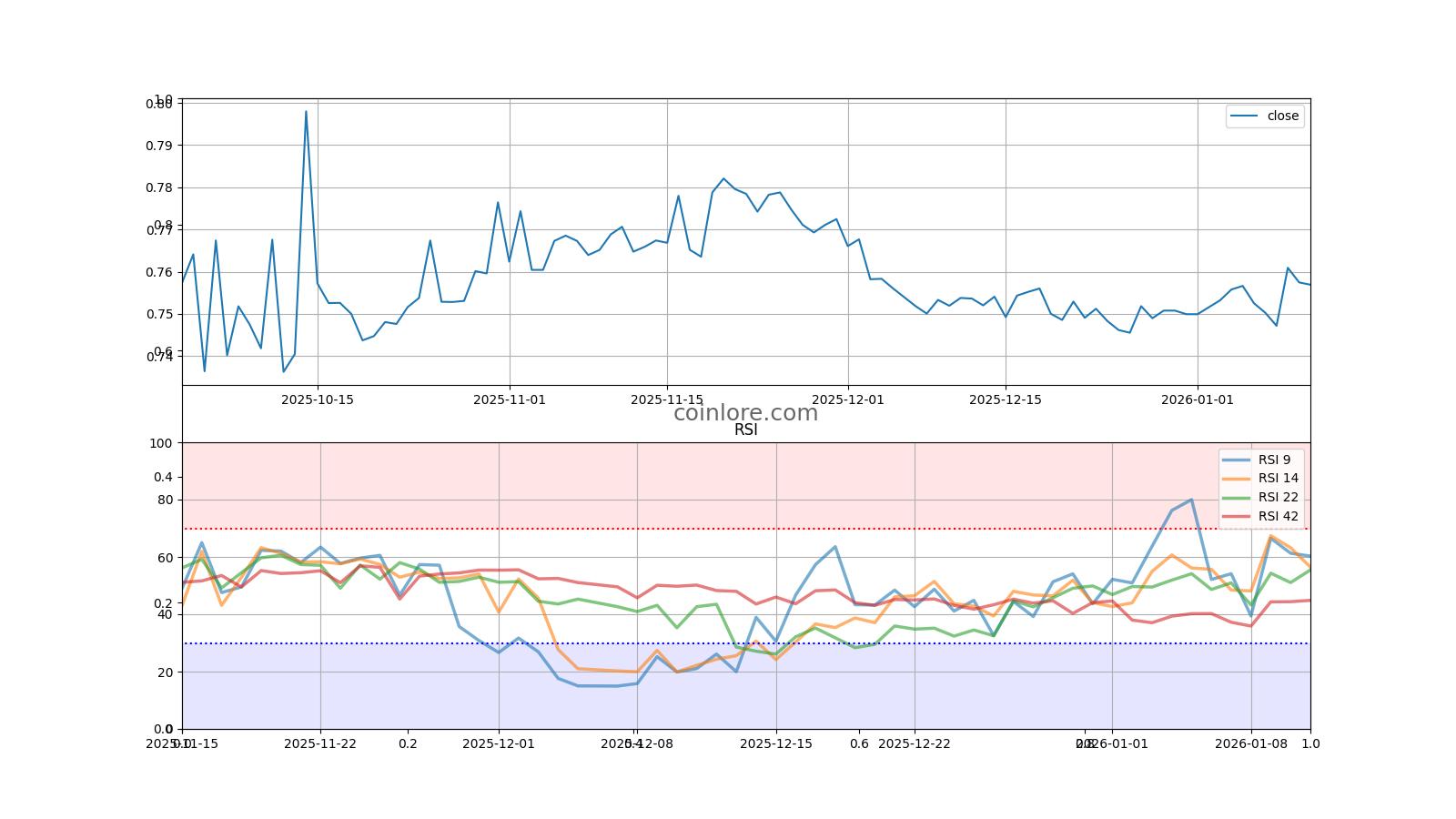 PBTC35A RSI indicator