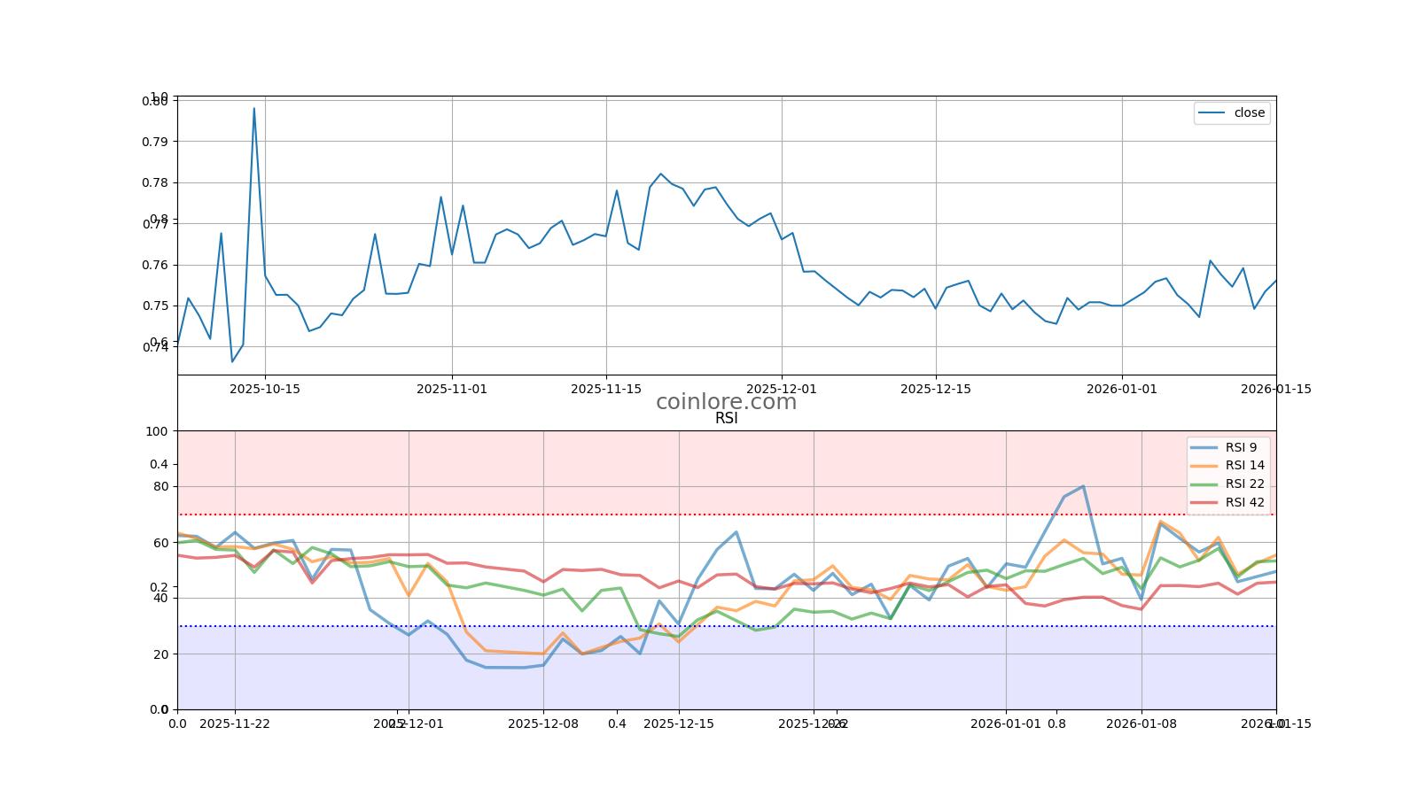 PBTC35A RSI indicator