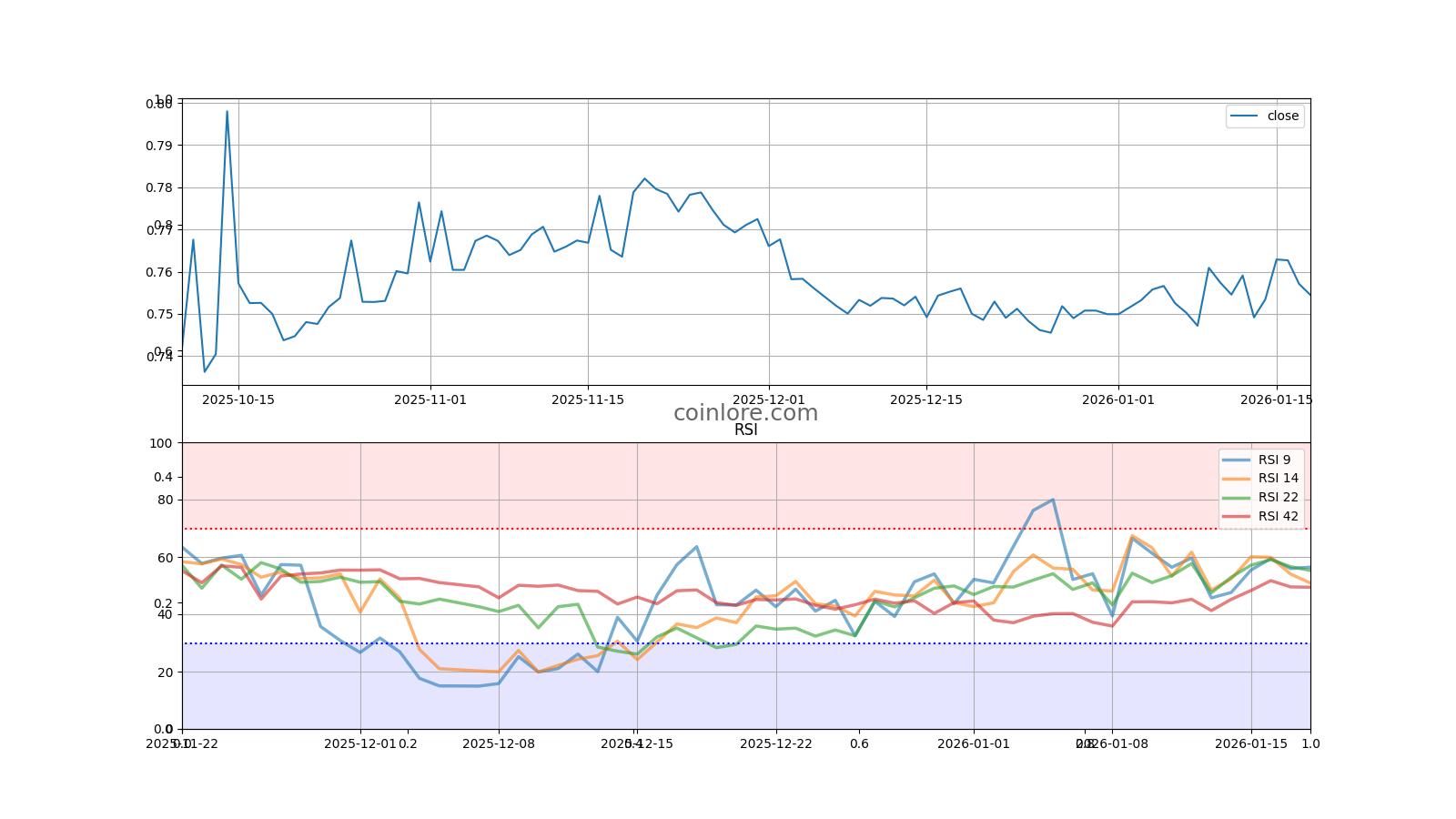 PBTC35A RSI indicator