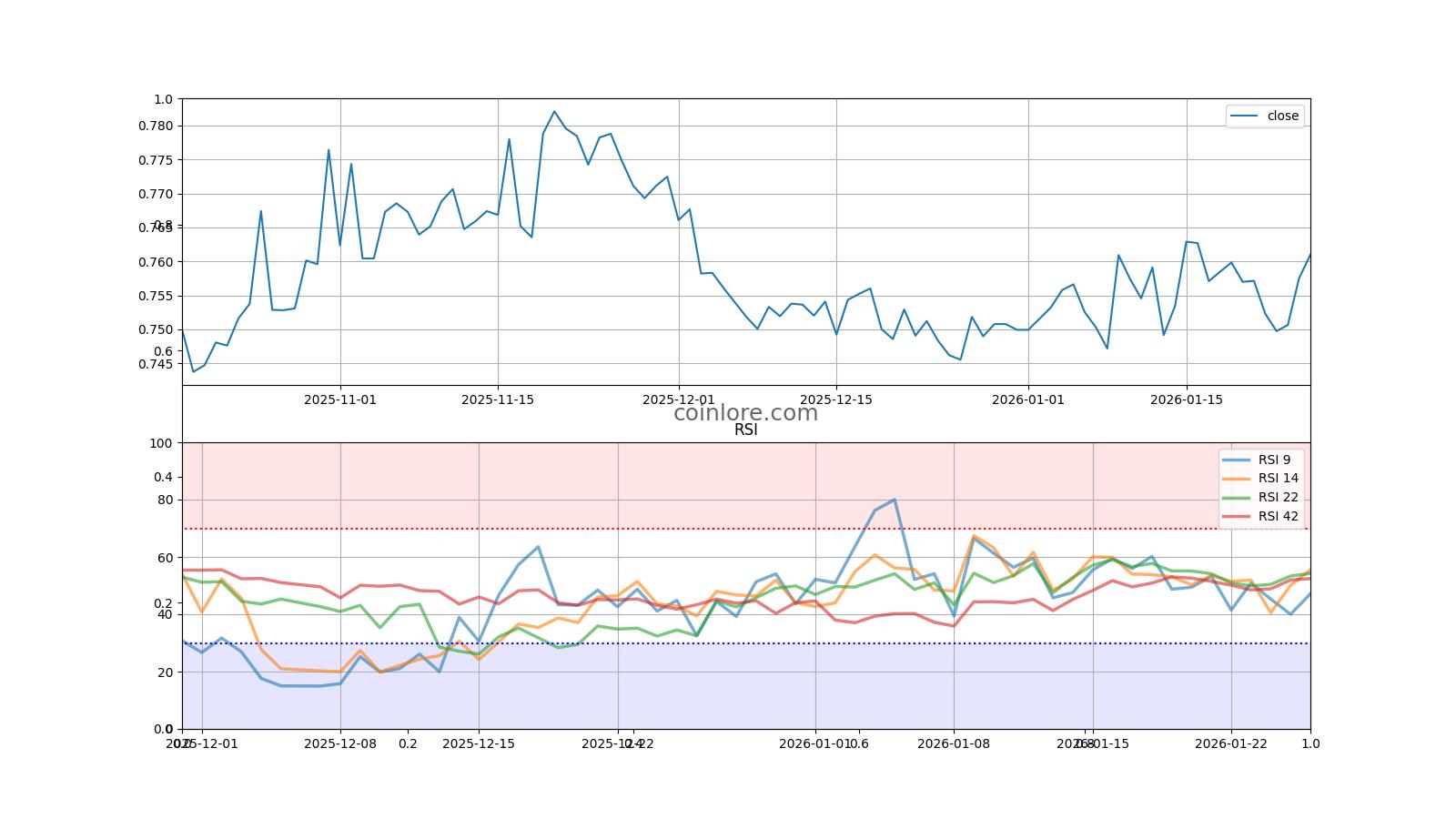 PBTC35A RSI indicator