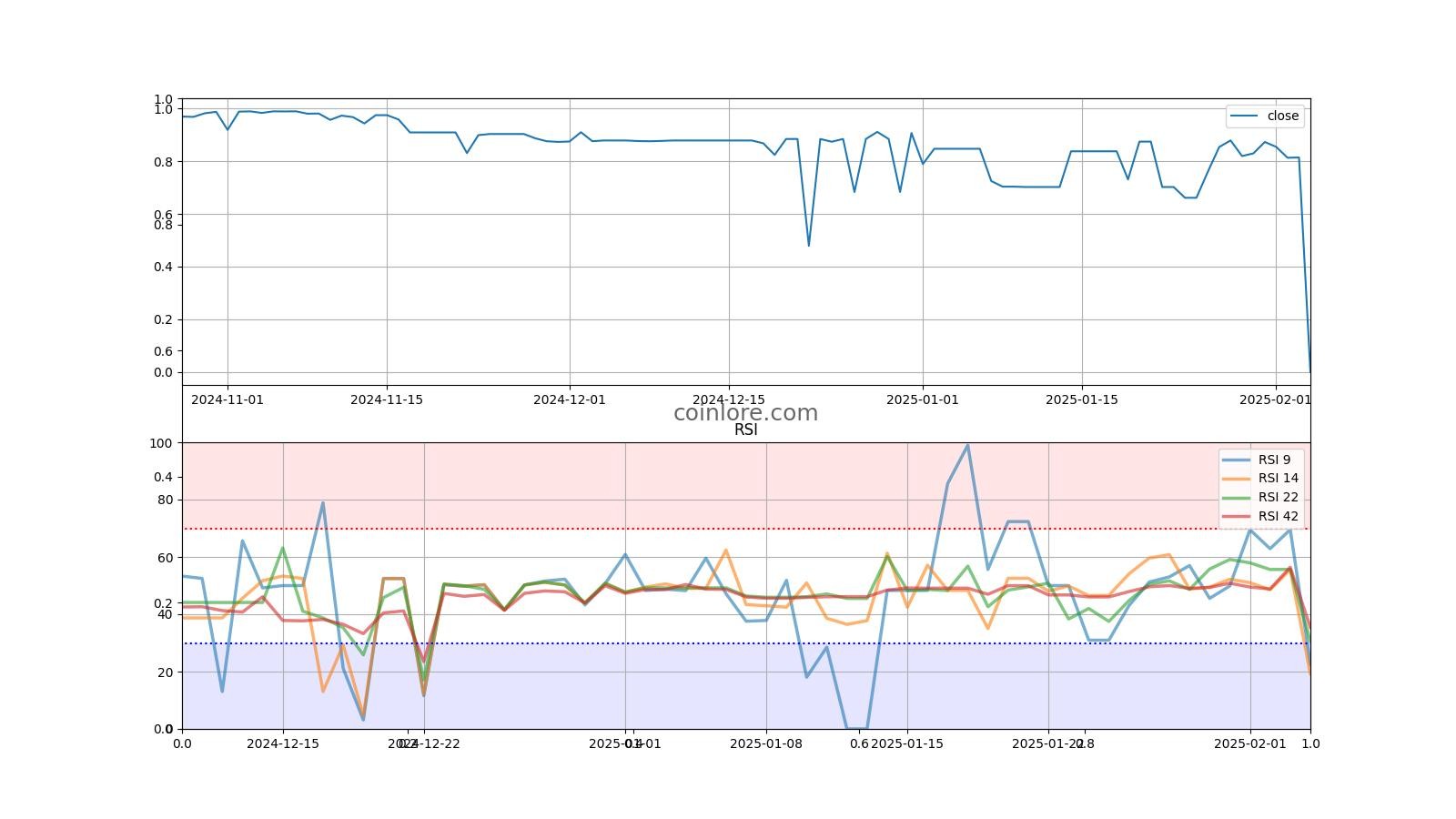 PBTC35A RSI indicator
