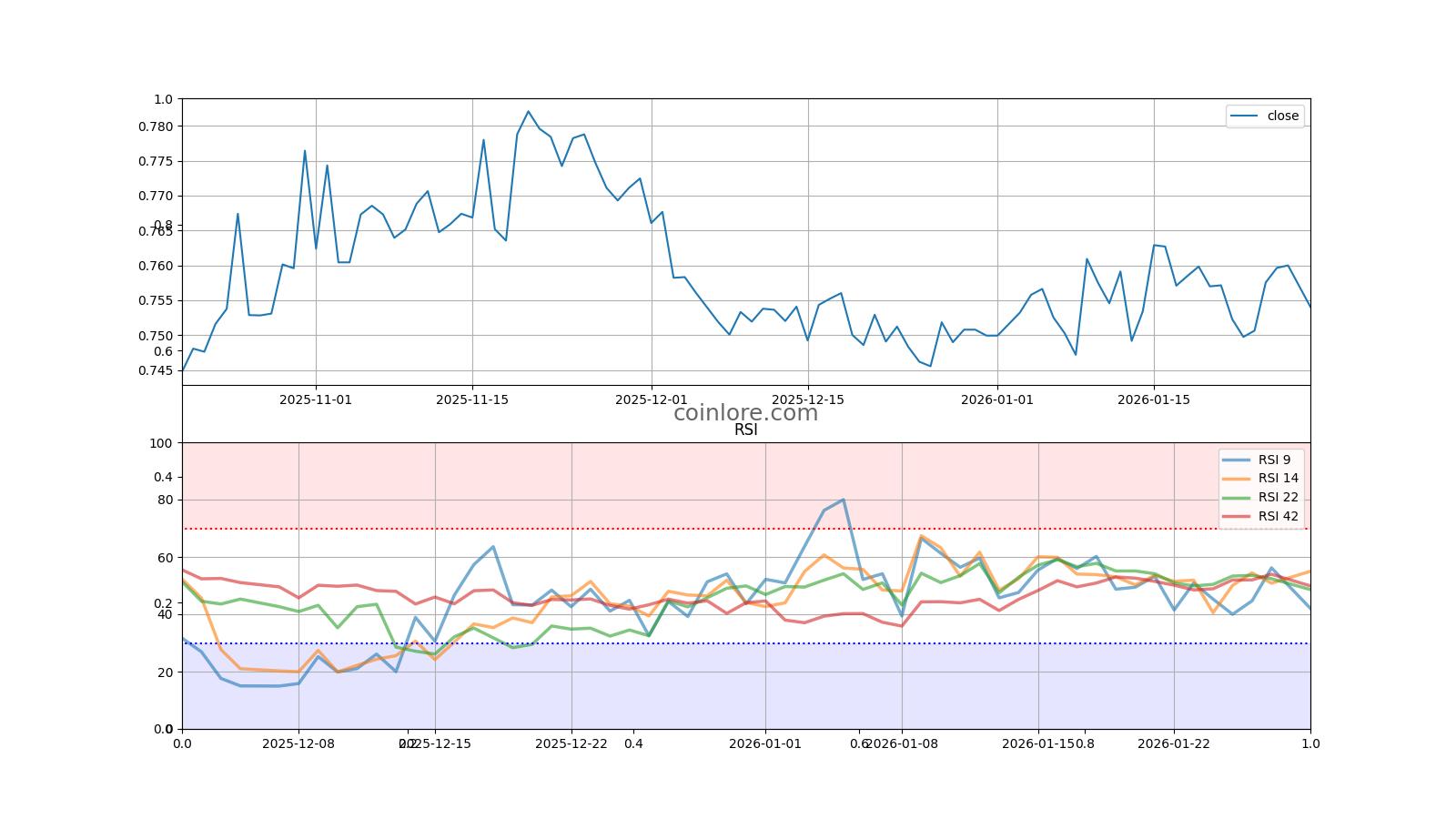 pBTC35A RSI indicator