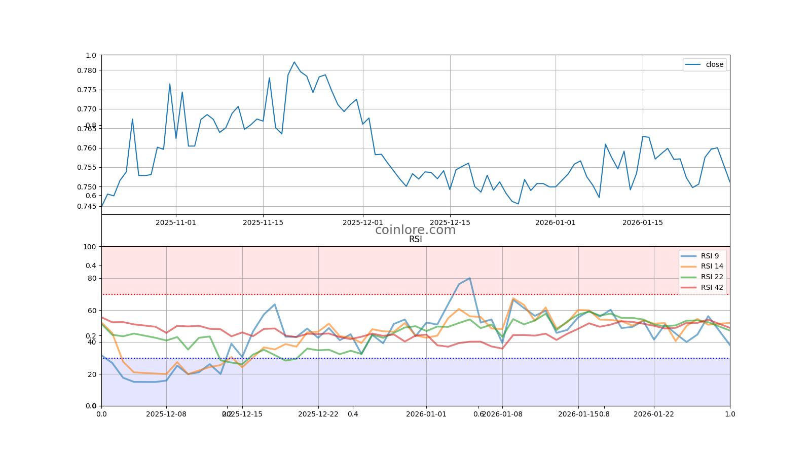 PBTC35A RSI indicator