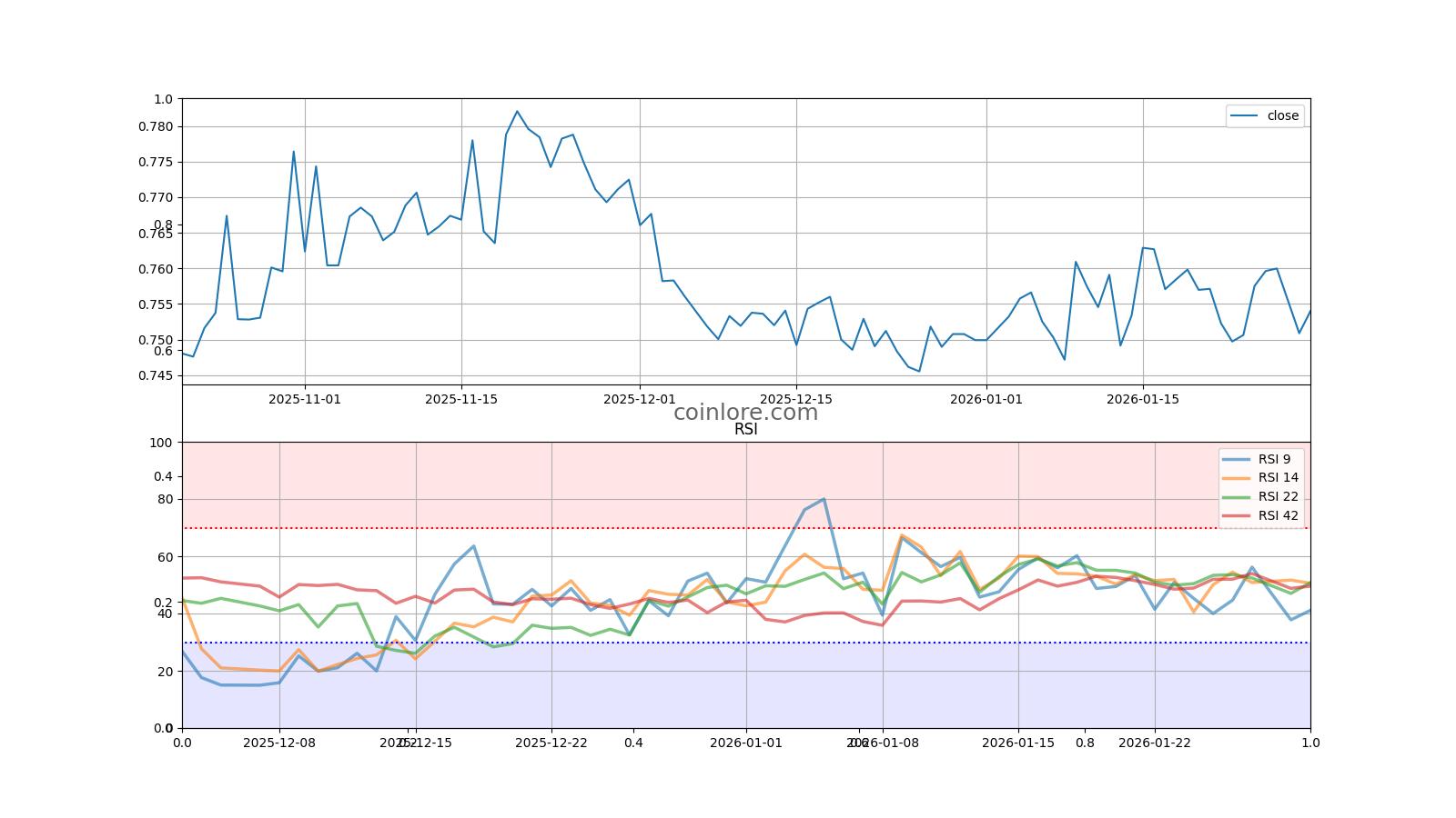 PBTC35A RSI indicator