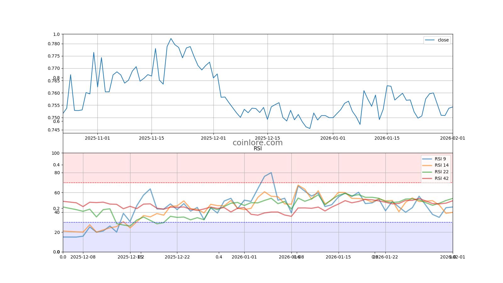PBTC35A RSI indicator