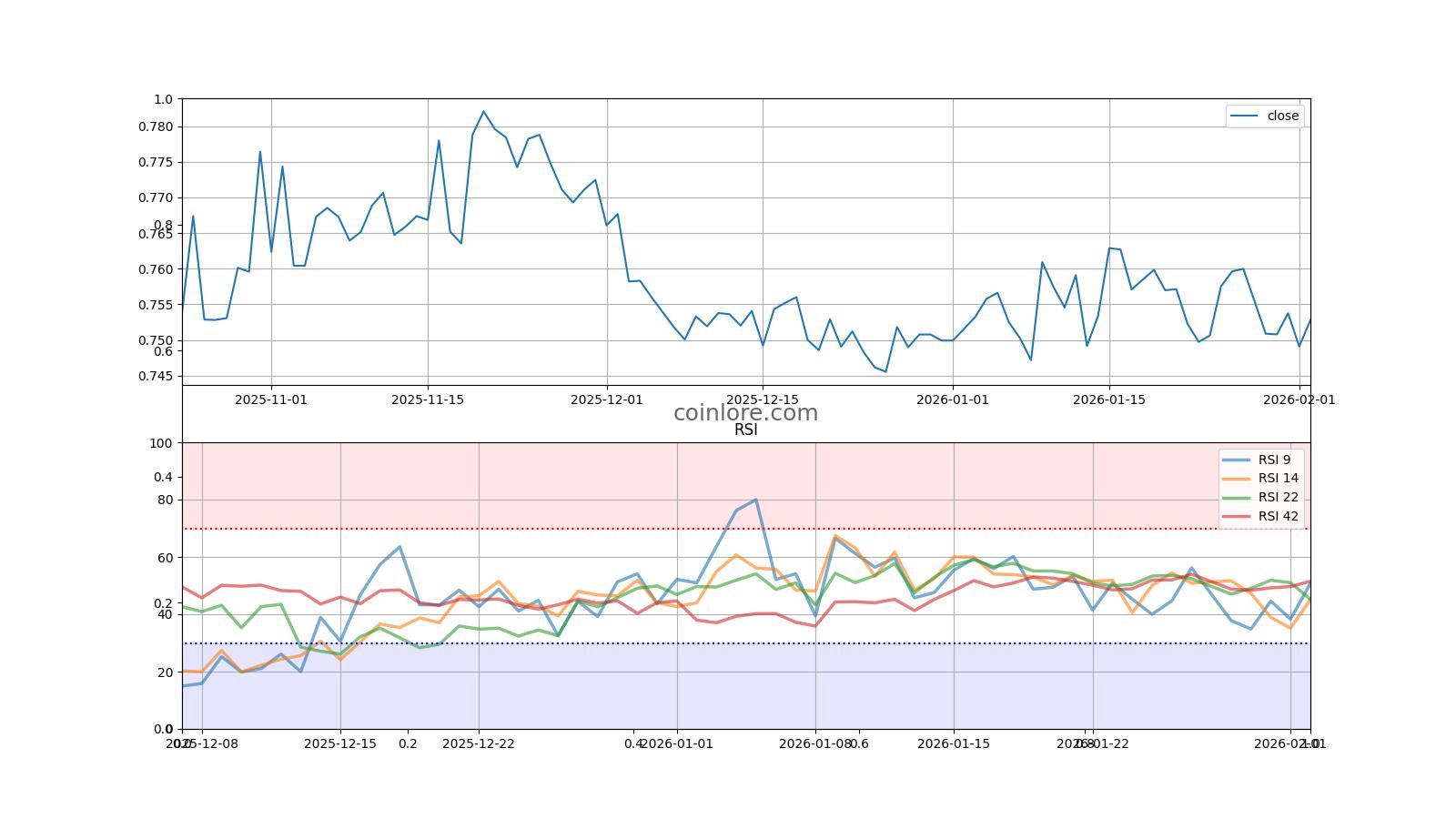 PBTC35A RSI indicator