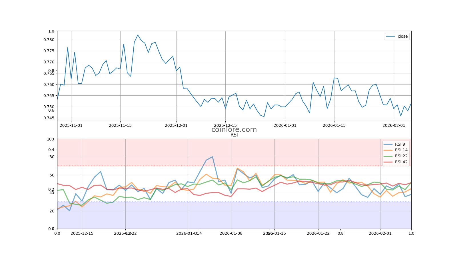 PBTC35A RSI indicator