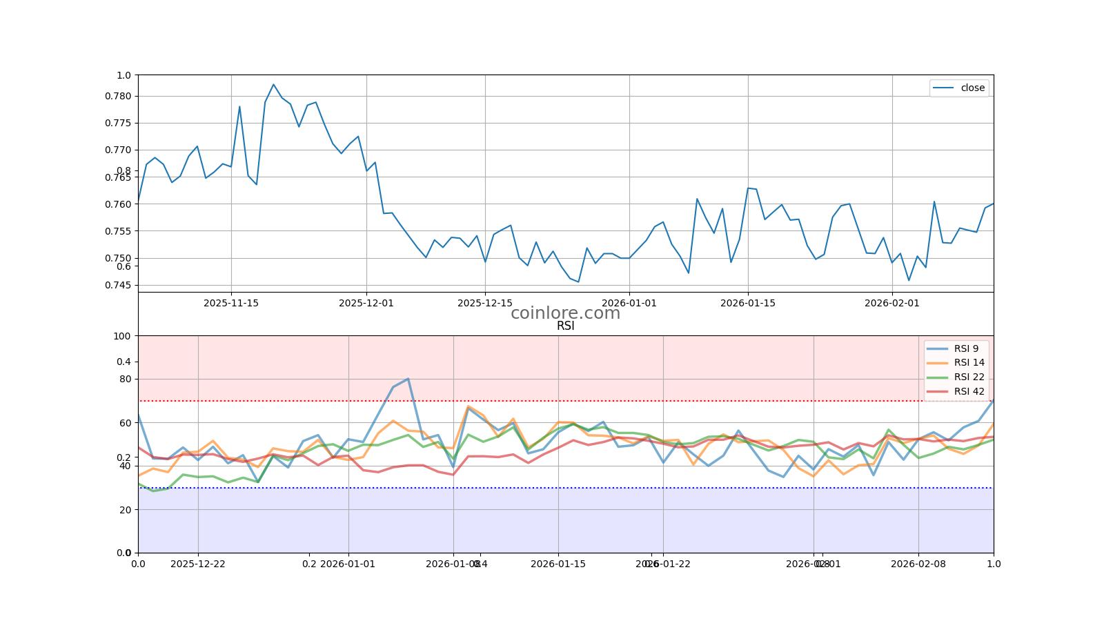 PBTC35A RSI indicator