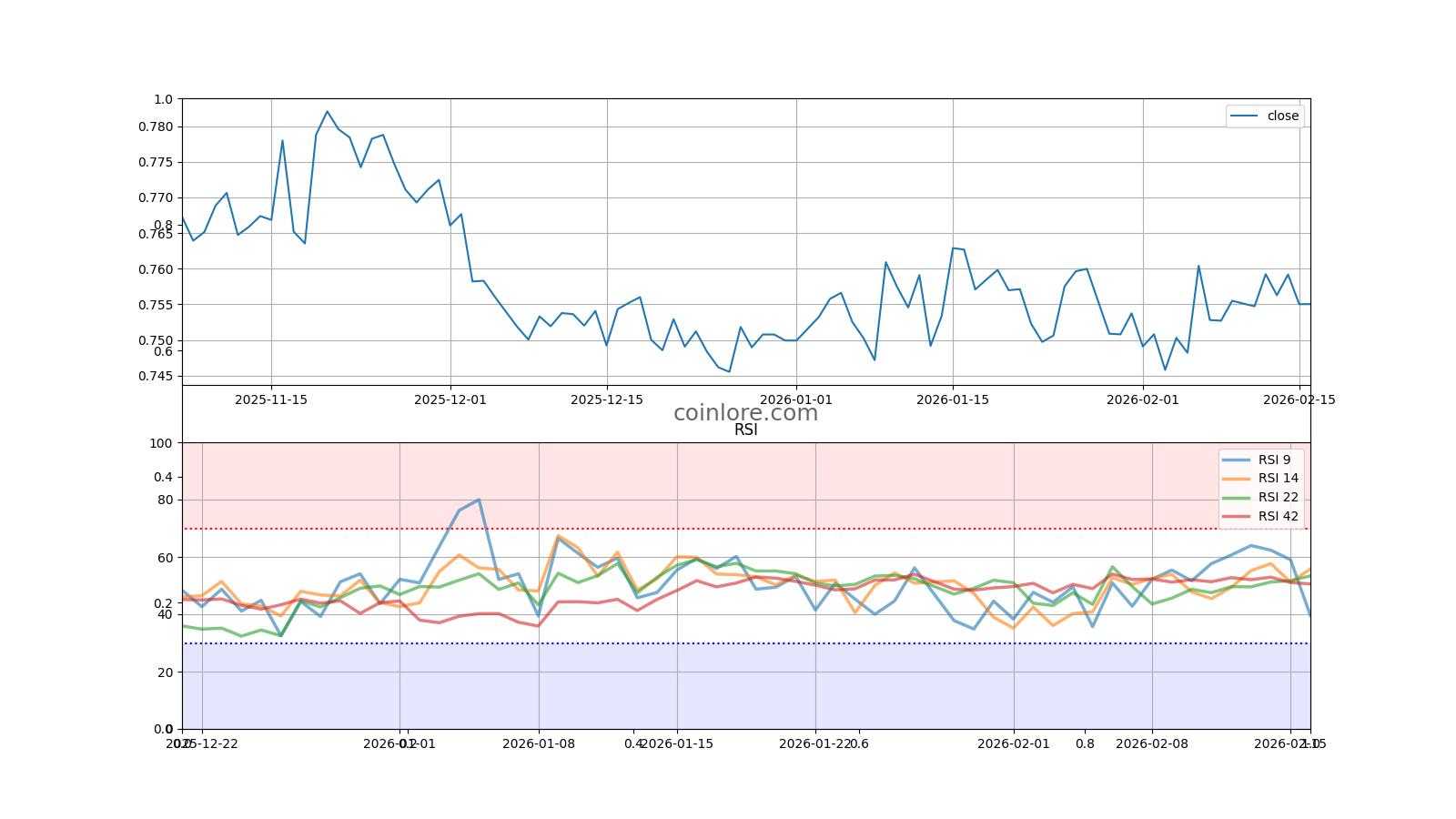 PBTC35A RSI indicator