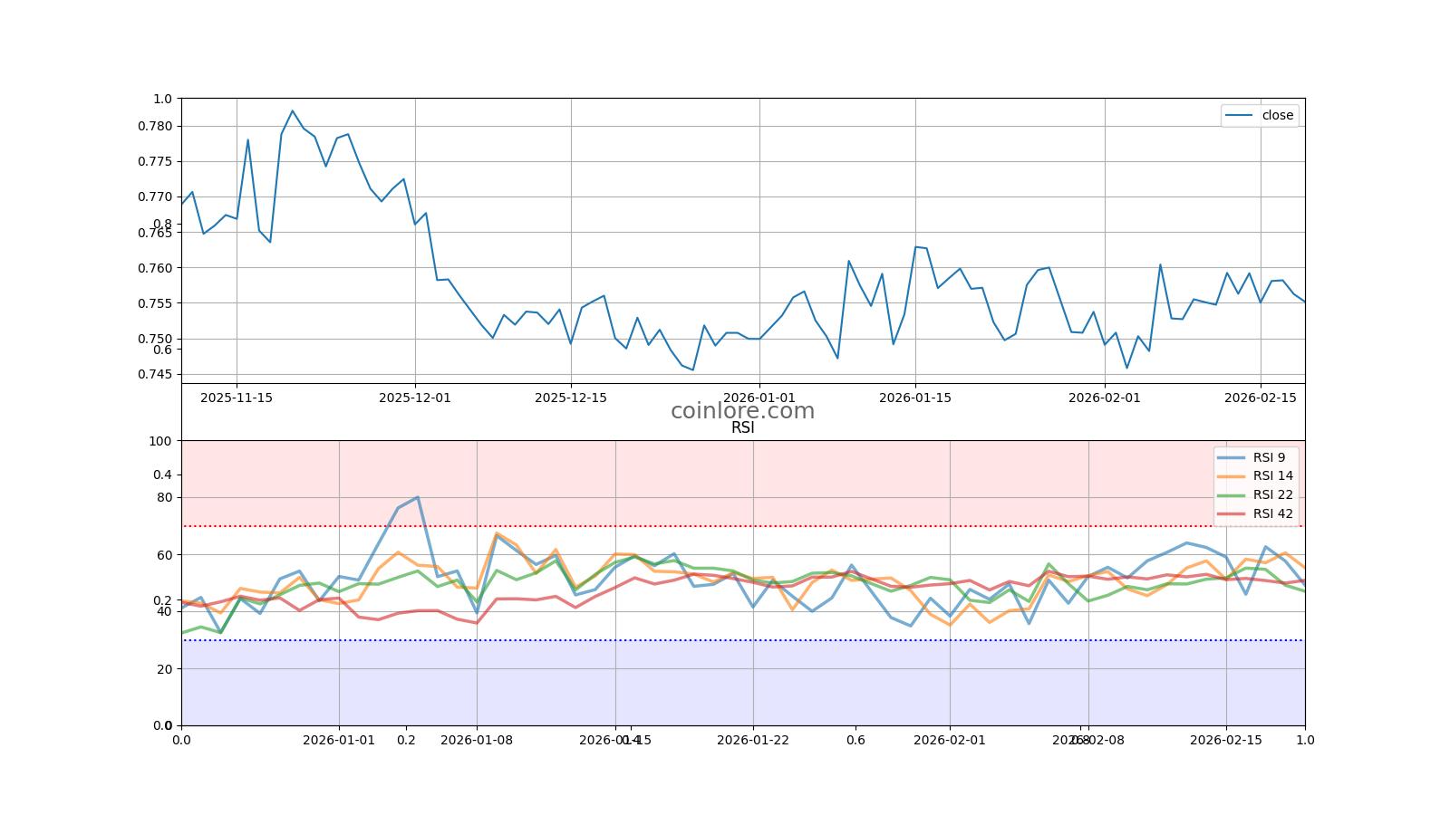 PBTC35A RSI indicator