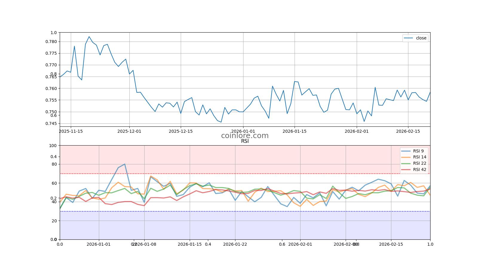 PBTC35A RSI indicator