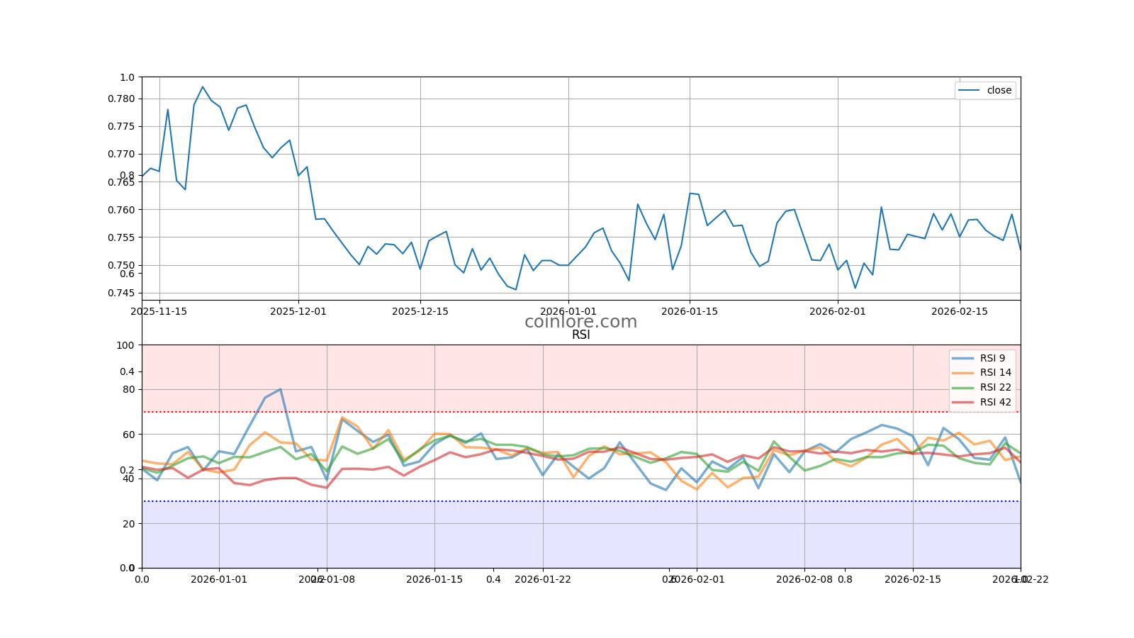 PBTC35A RSI indicator