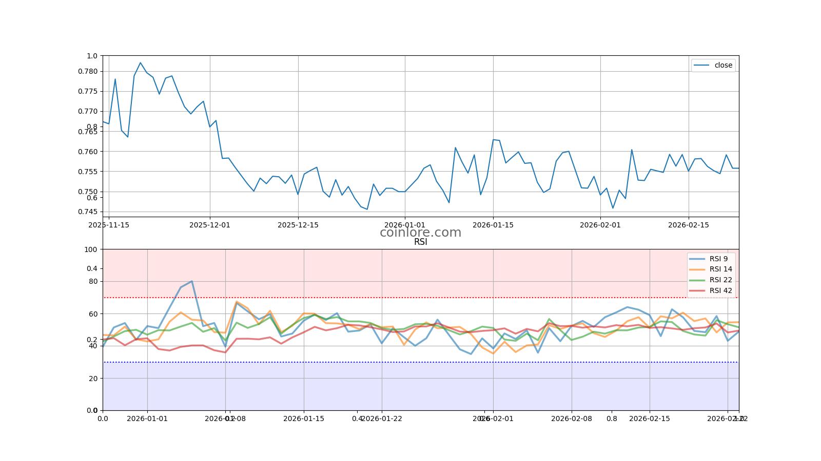 PBTC35A RSI indicator