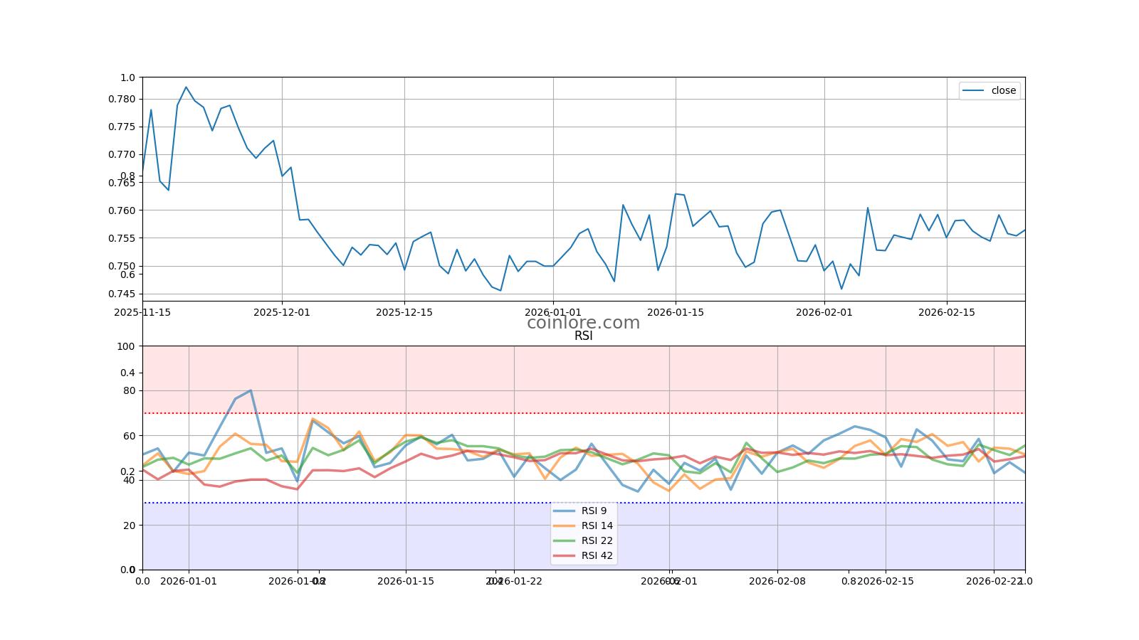 PBTC35A RSI indicator