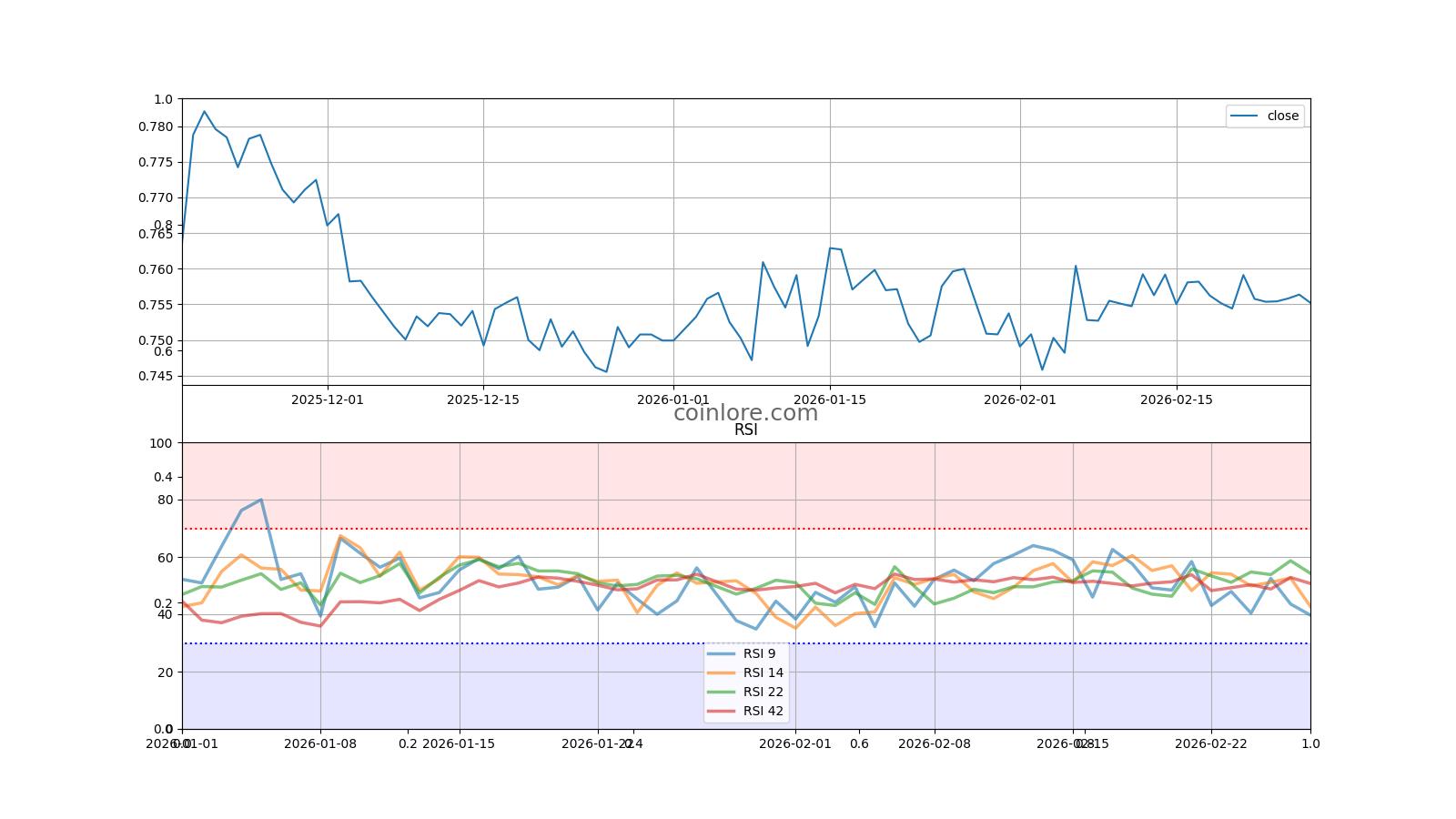 PBTC35A RSI indicator