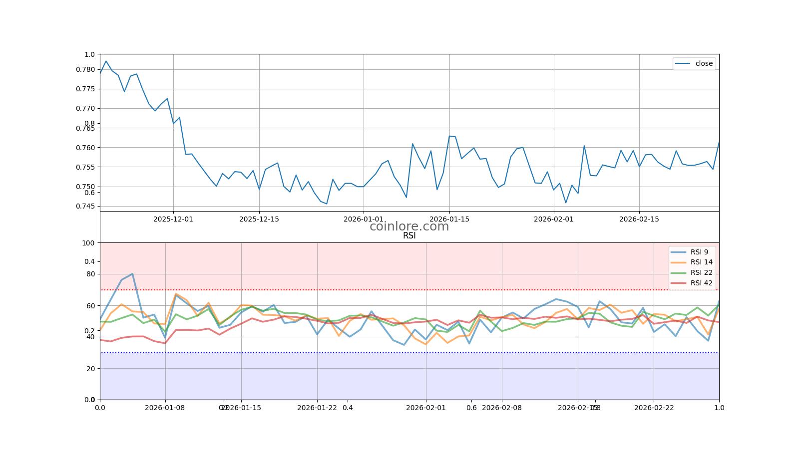 PBTC35A RSI indicator