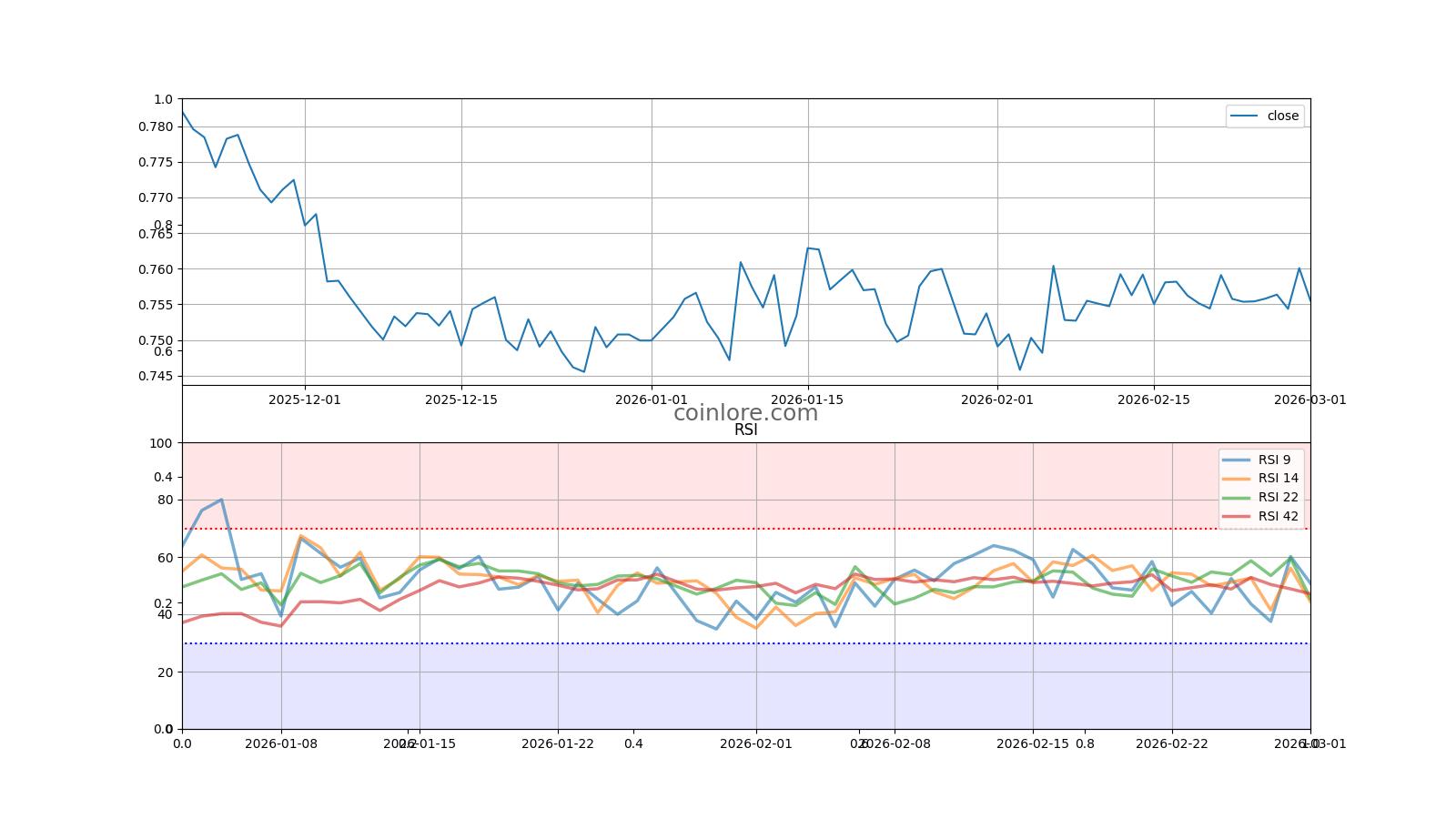PBTC35A RSI indicator