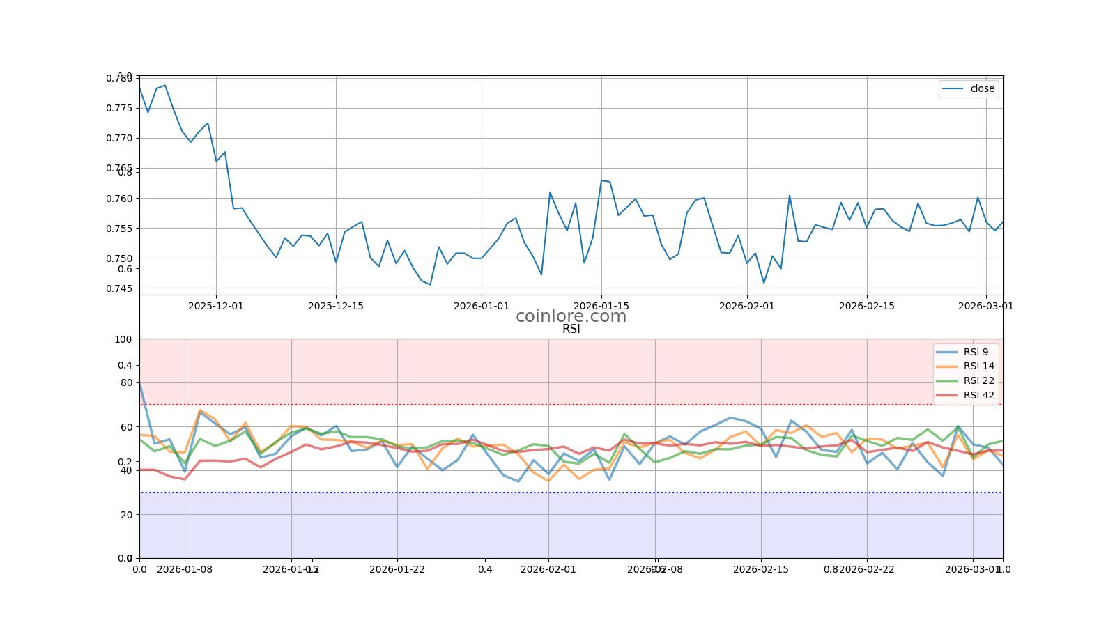 PBTC35A RSI indicator