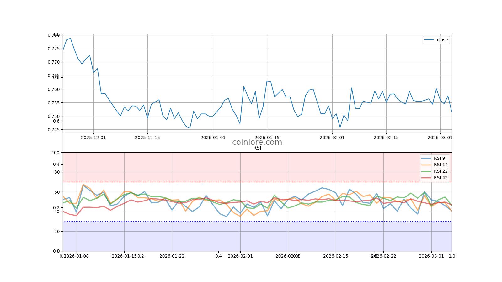 PBTC35A RSI indicator