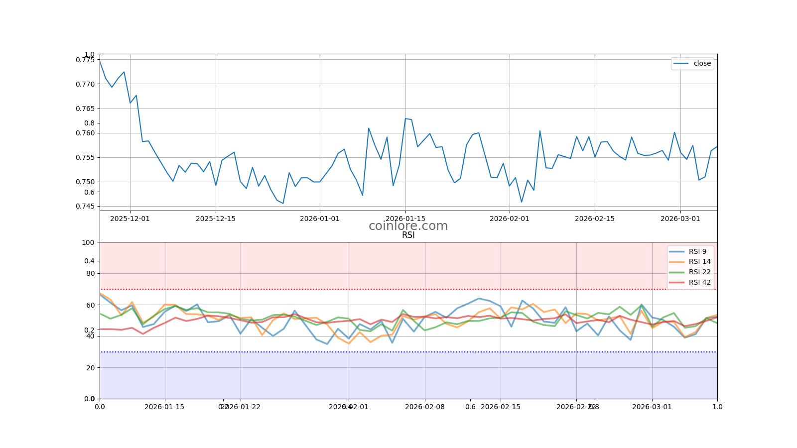 PBTC35A RSI indicator
