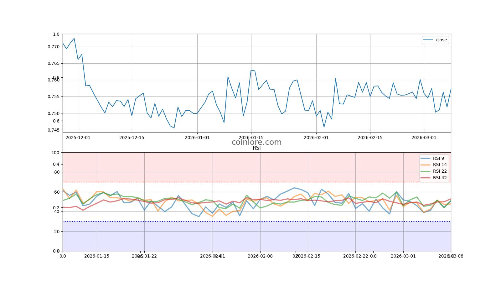 PBTC35A RSI indicator