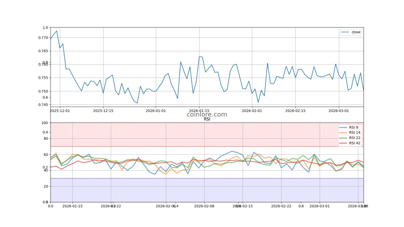 PBTC35A RSI indicator