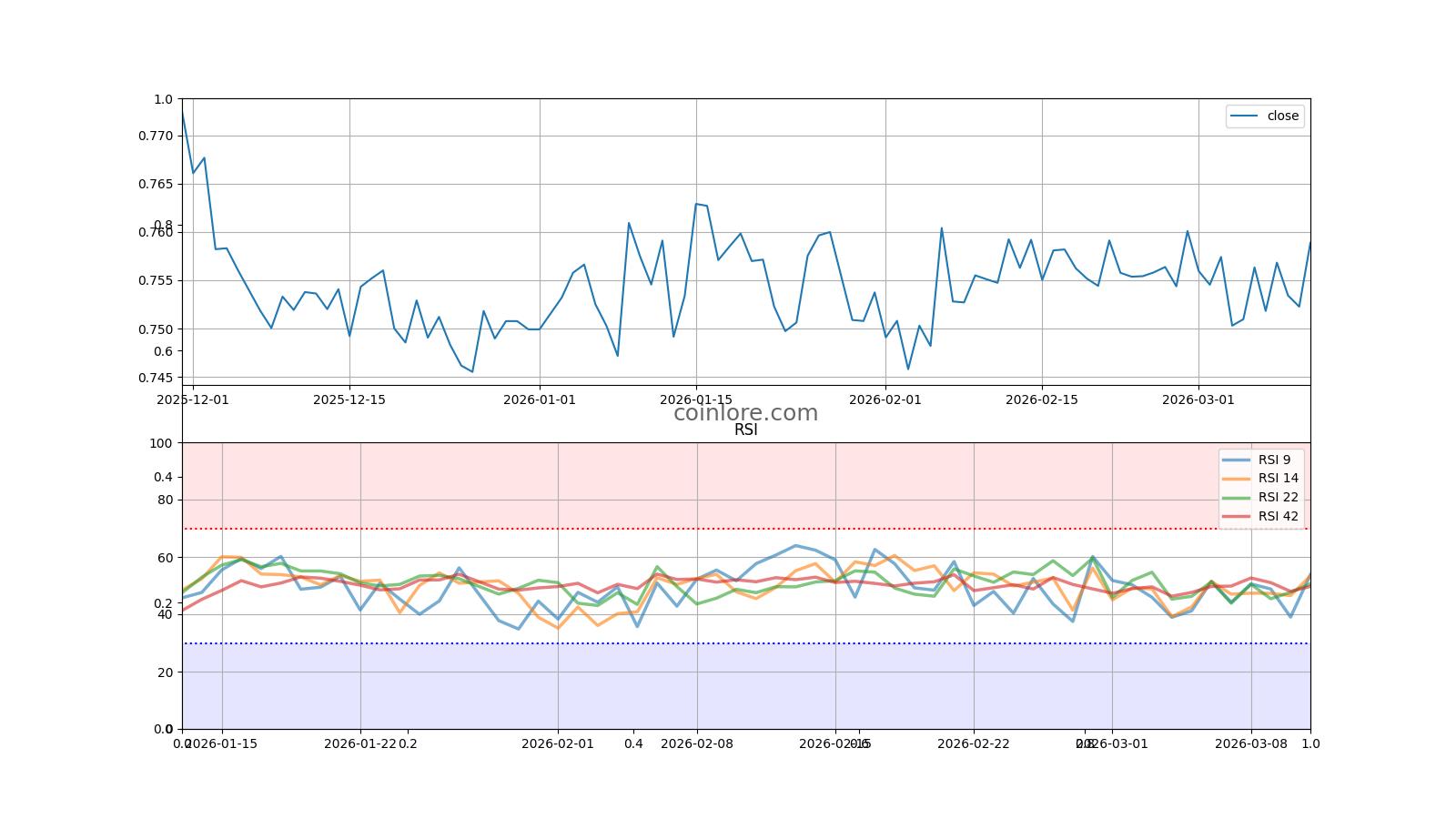 PBTC35A RSI indicator