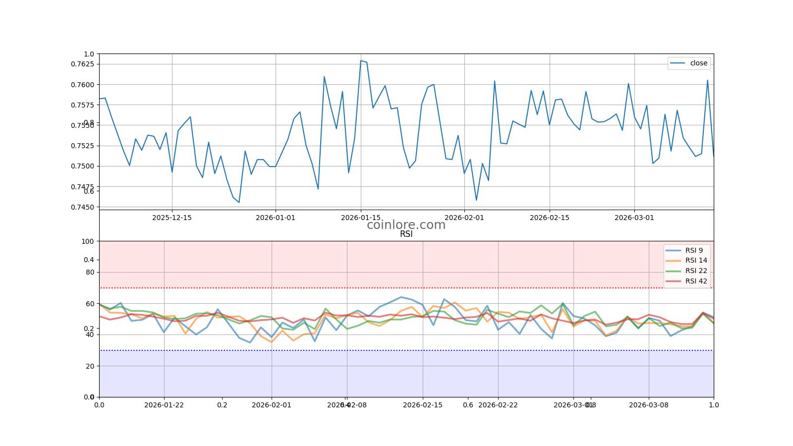 PBTC35A RSI indicator
