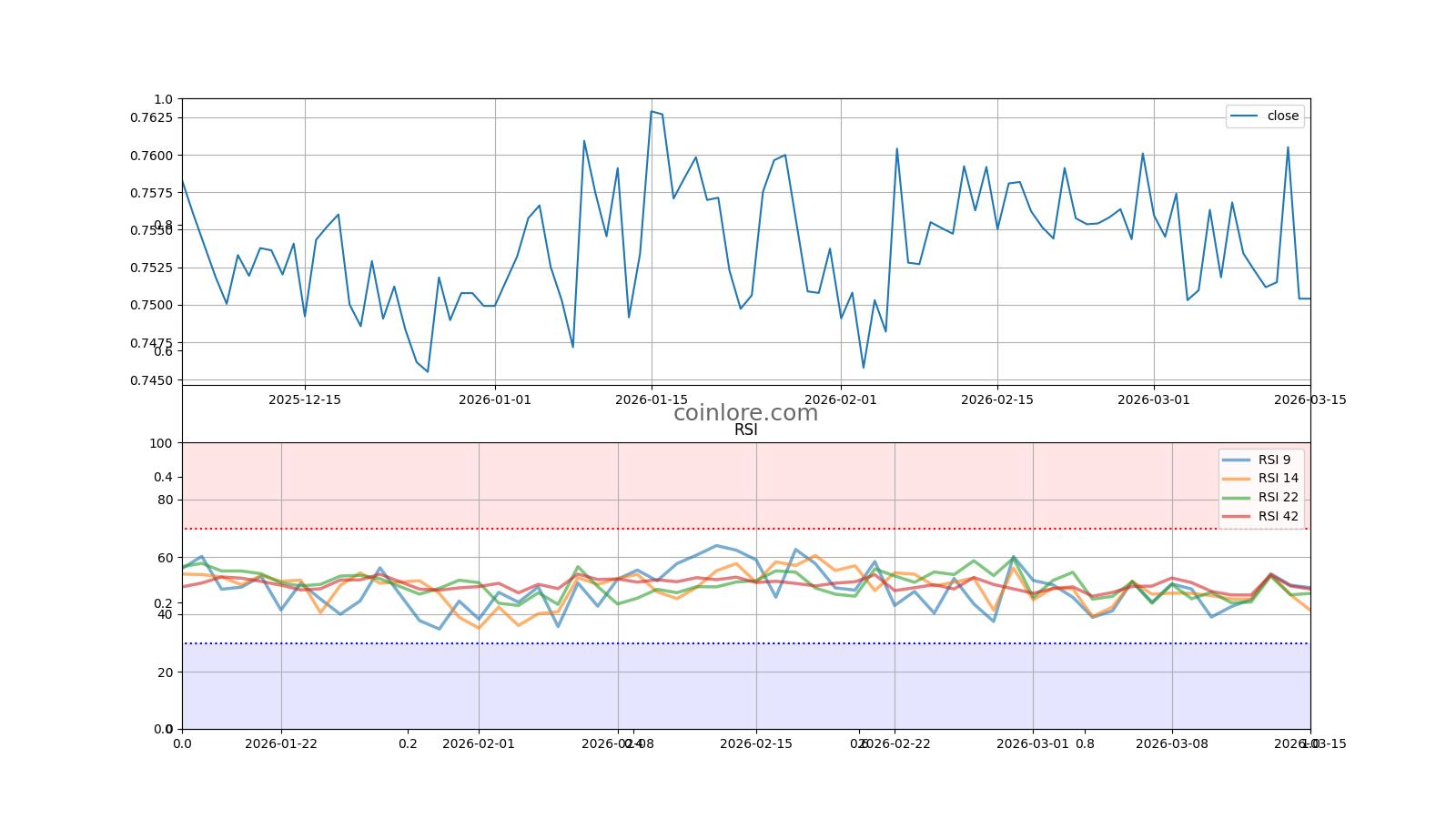 PBTC35A RSI indicator