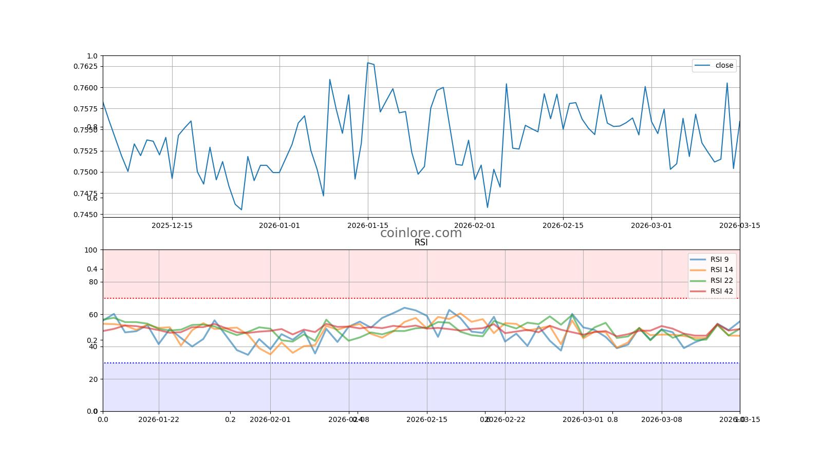 PBTC35A RSI indicator
