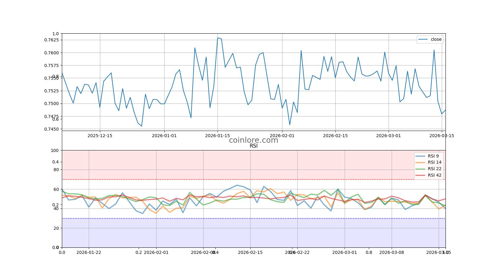 PBTC35A RSI indicator