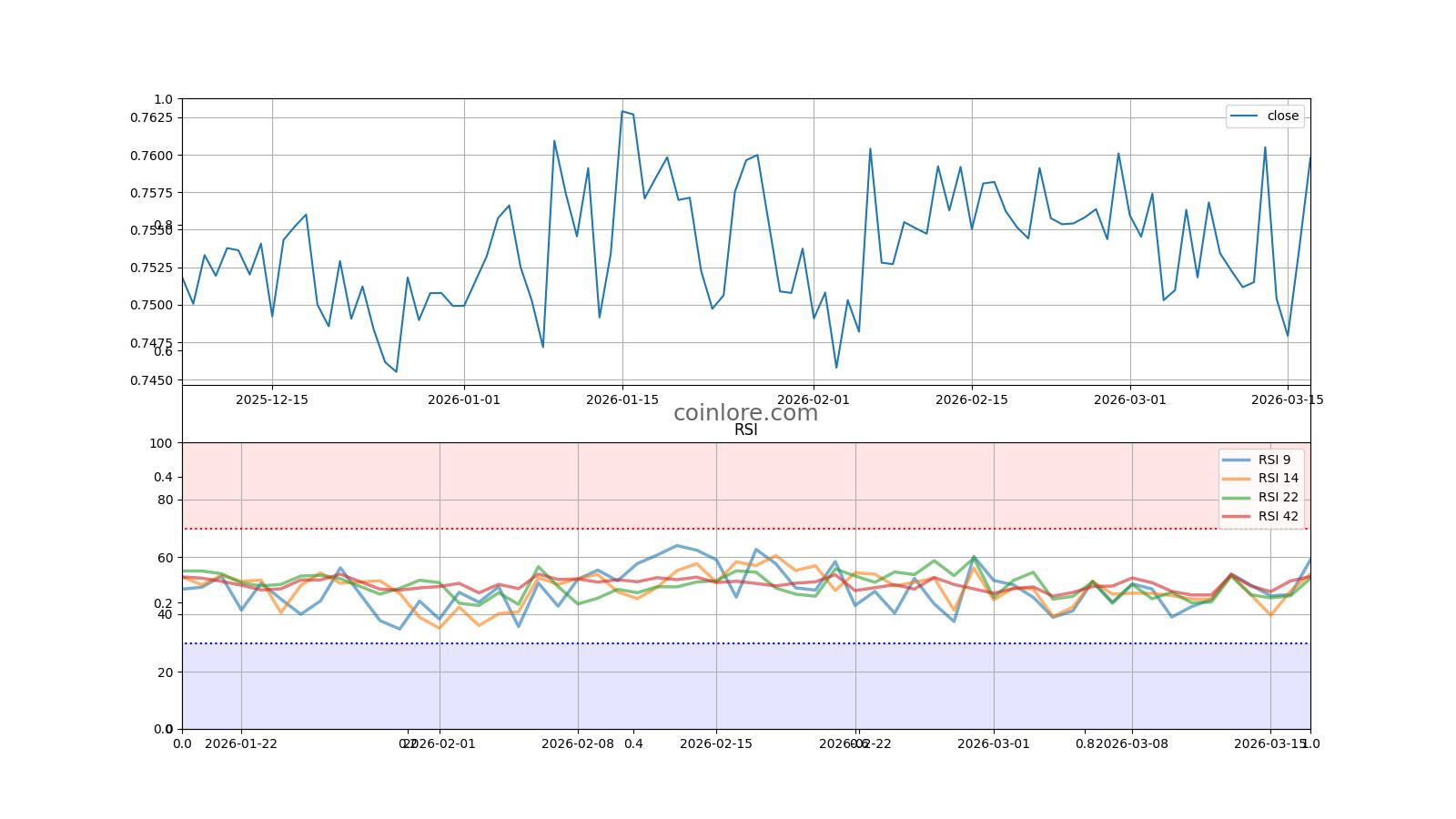 PBTC35A RSI indicator