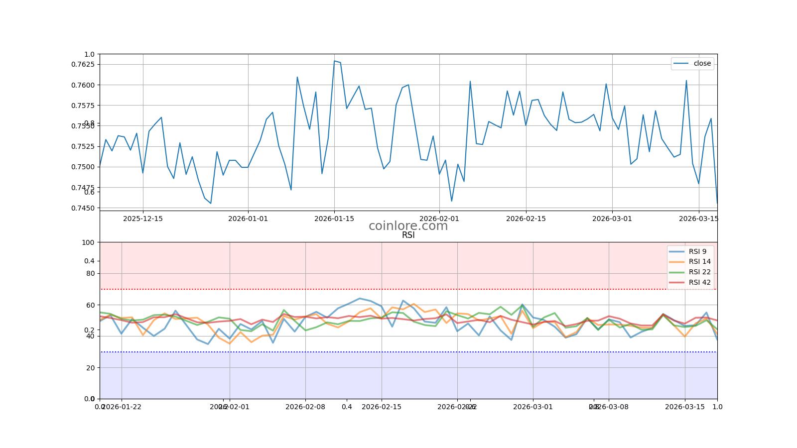 PBTC35A RSI indicator