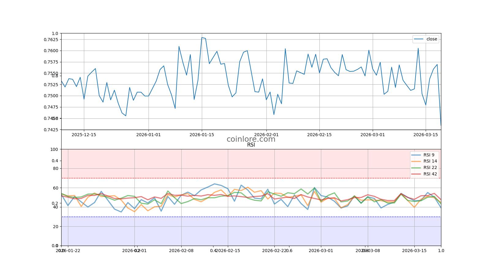 PBTC35A RSI indicator