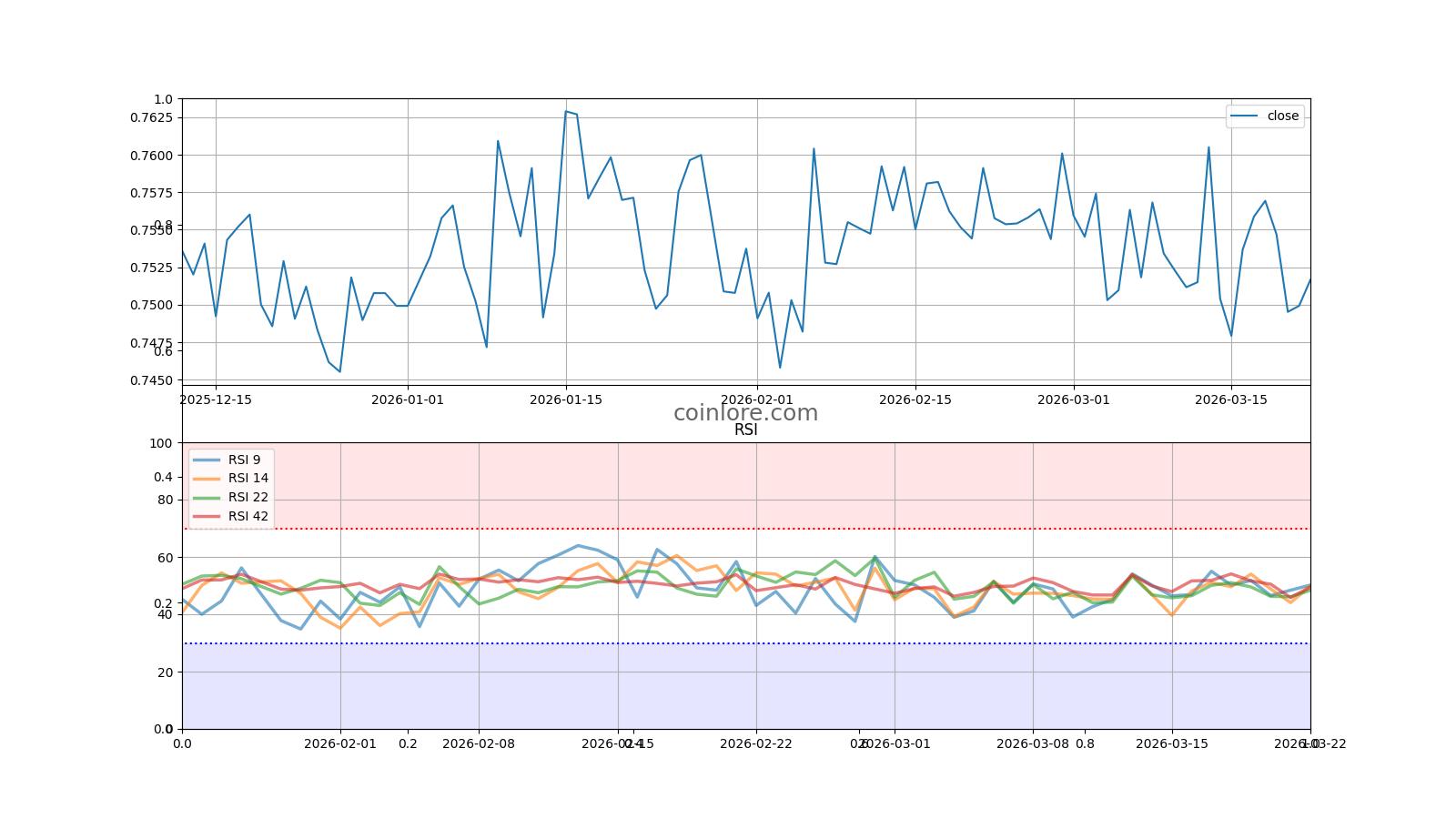 PBTC35A RSI indicator
