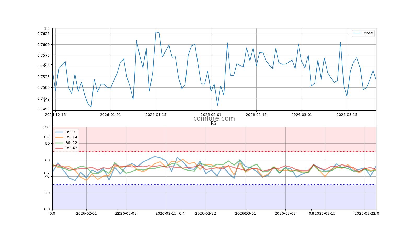 PBTC35A RSI indicator