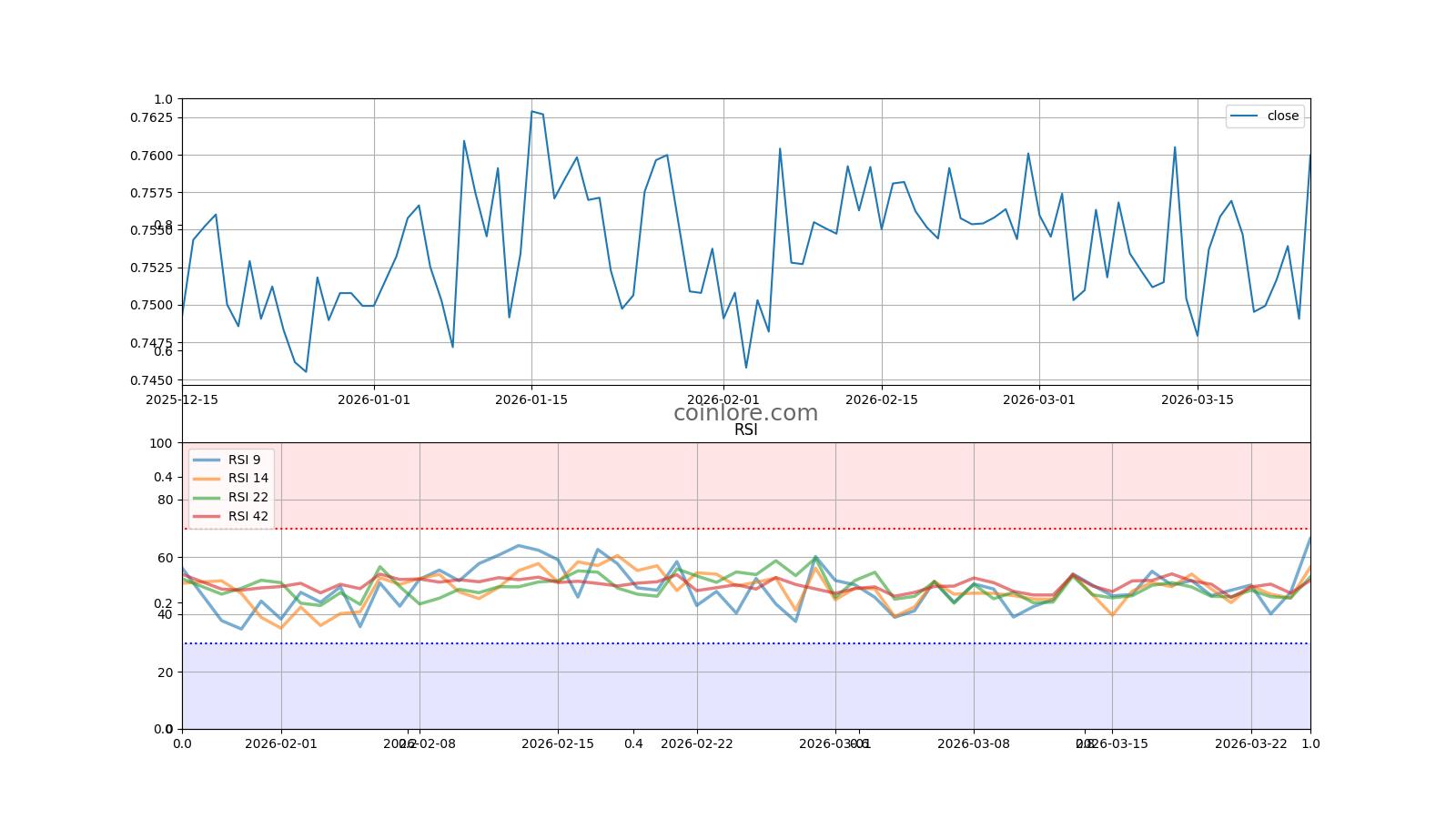 PBTC35A RSI indicator
