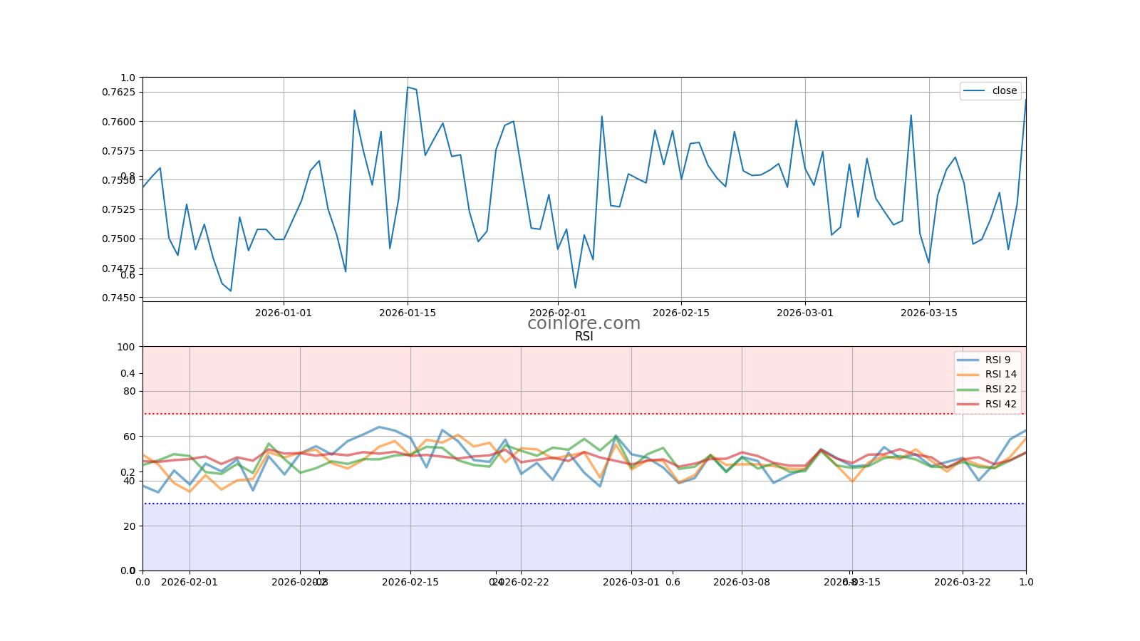PBTC35A RSI indicator