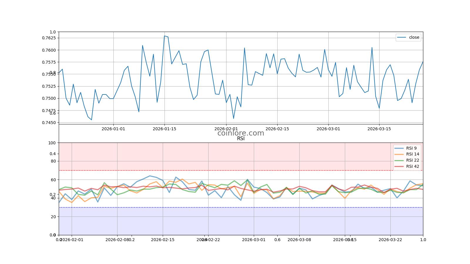 PBTC35A RSI indicator