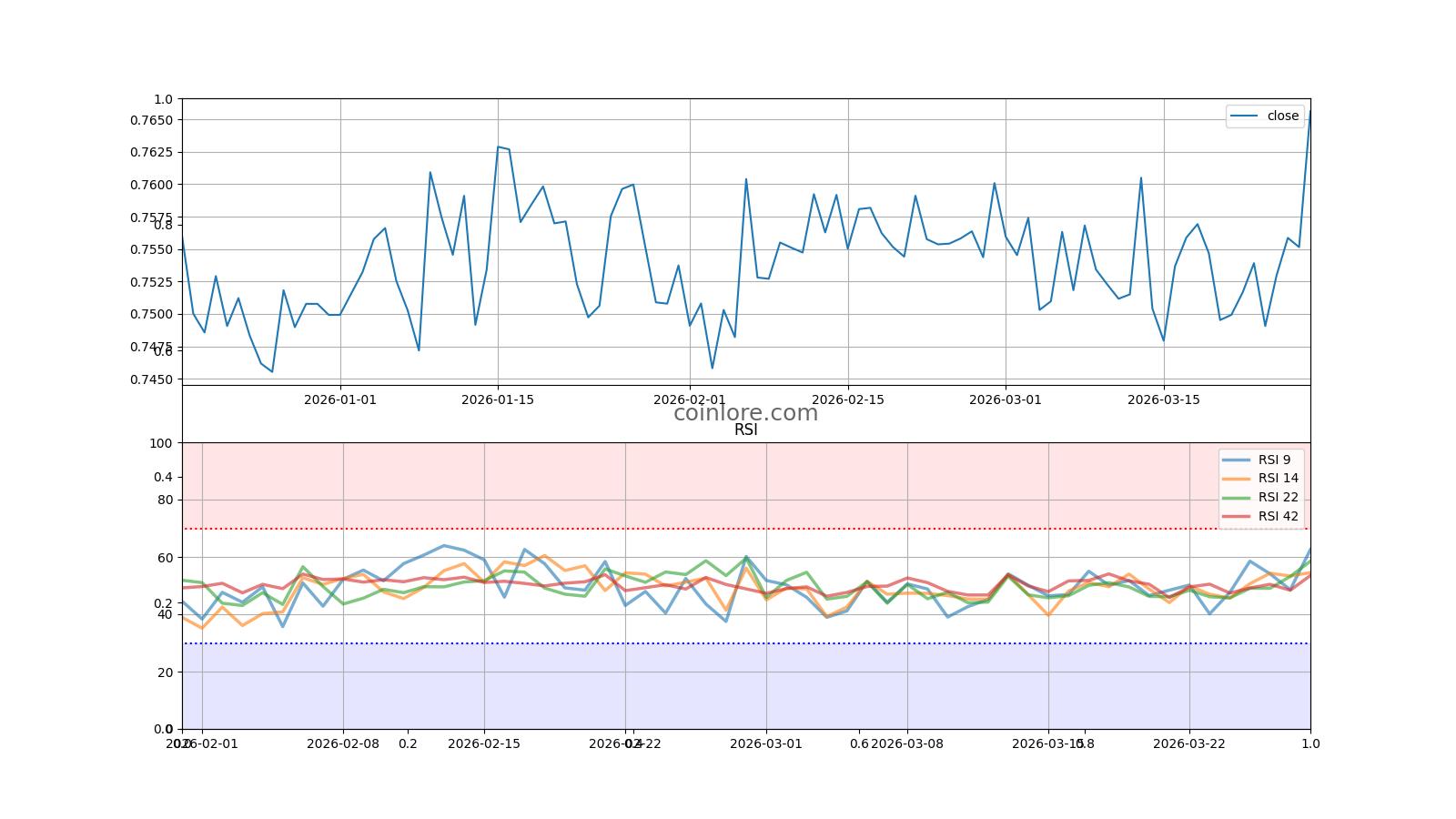 PBTC35A RSI indicator