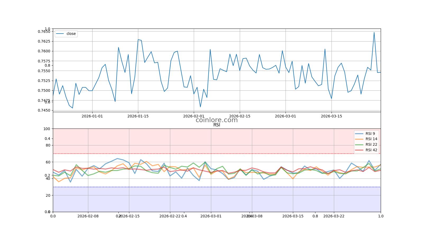 PBTC35A RSI indicator