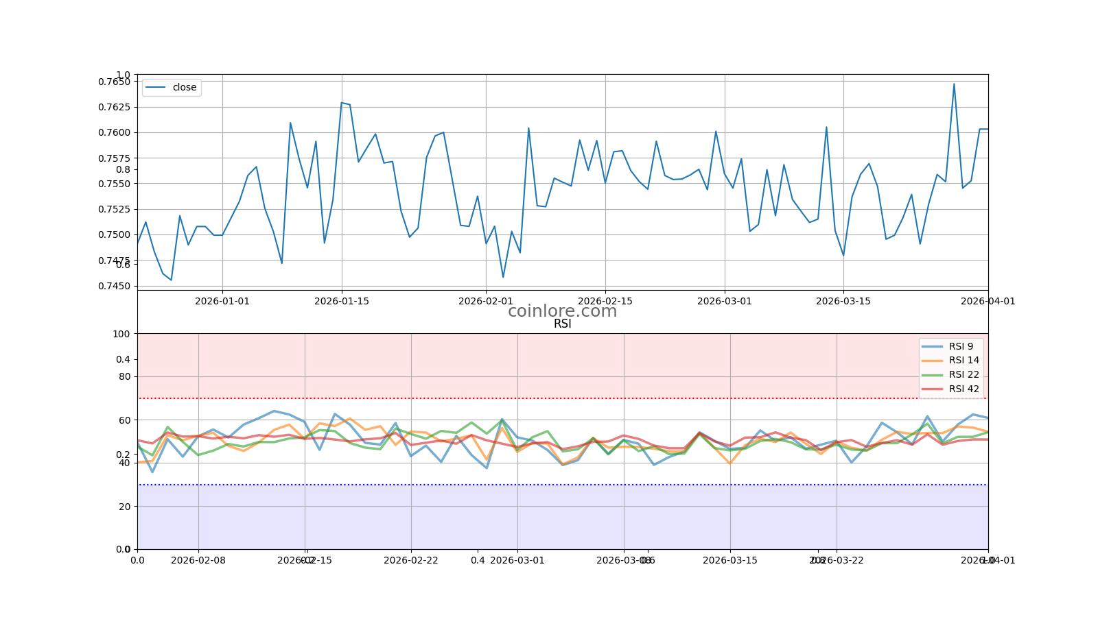 PBTC35A RSI indicator
